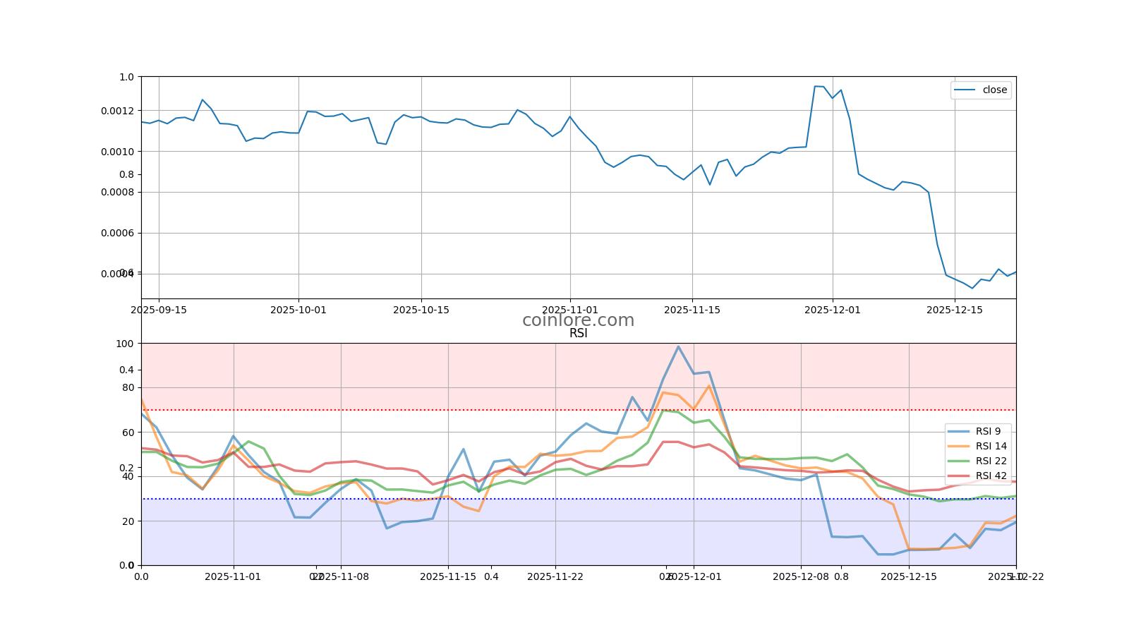 ShoeFy RSI indicator