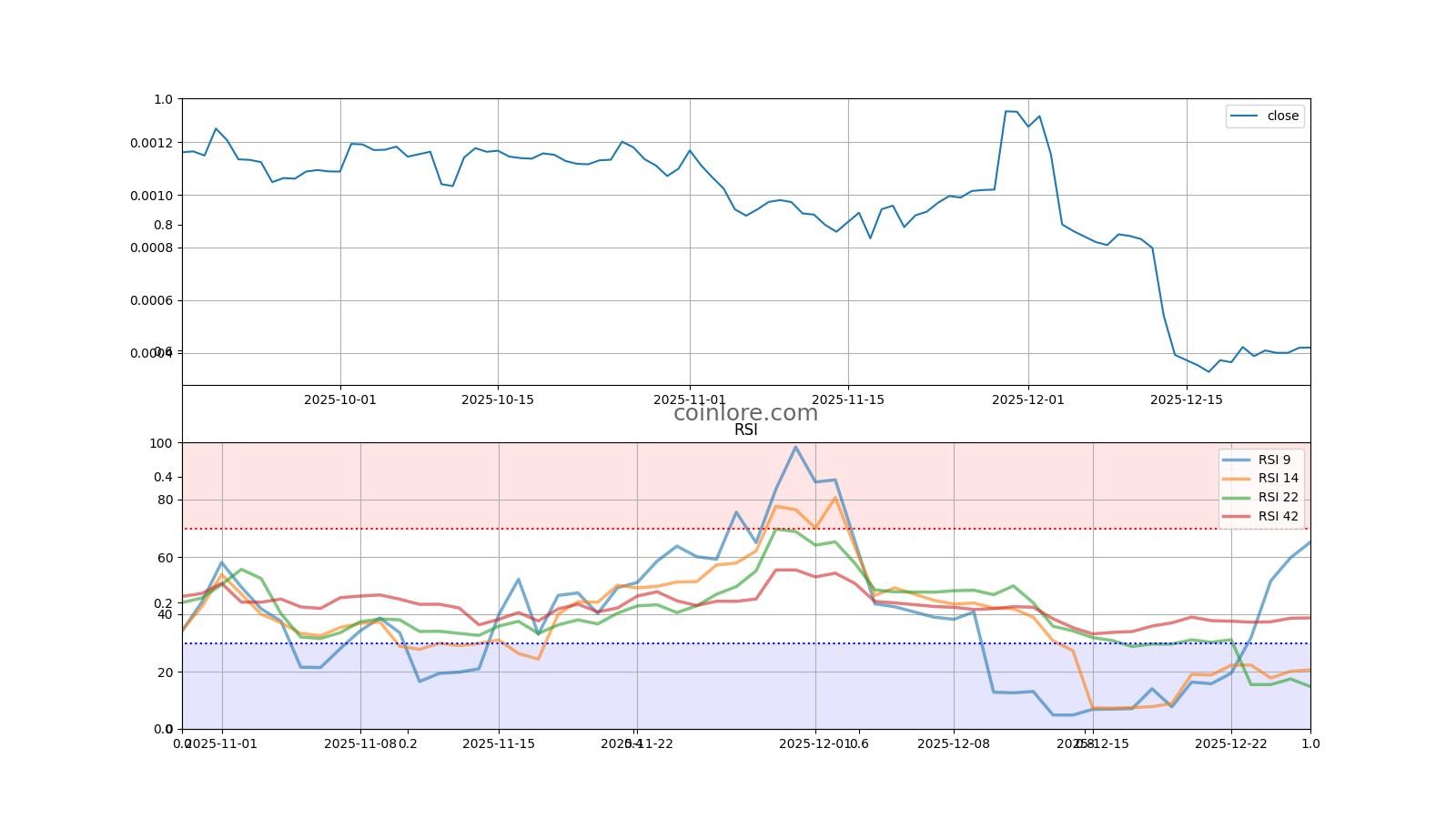 ShoeFy RSI indicator
