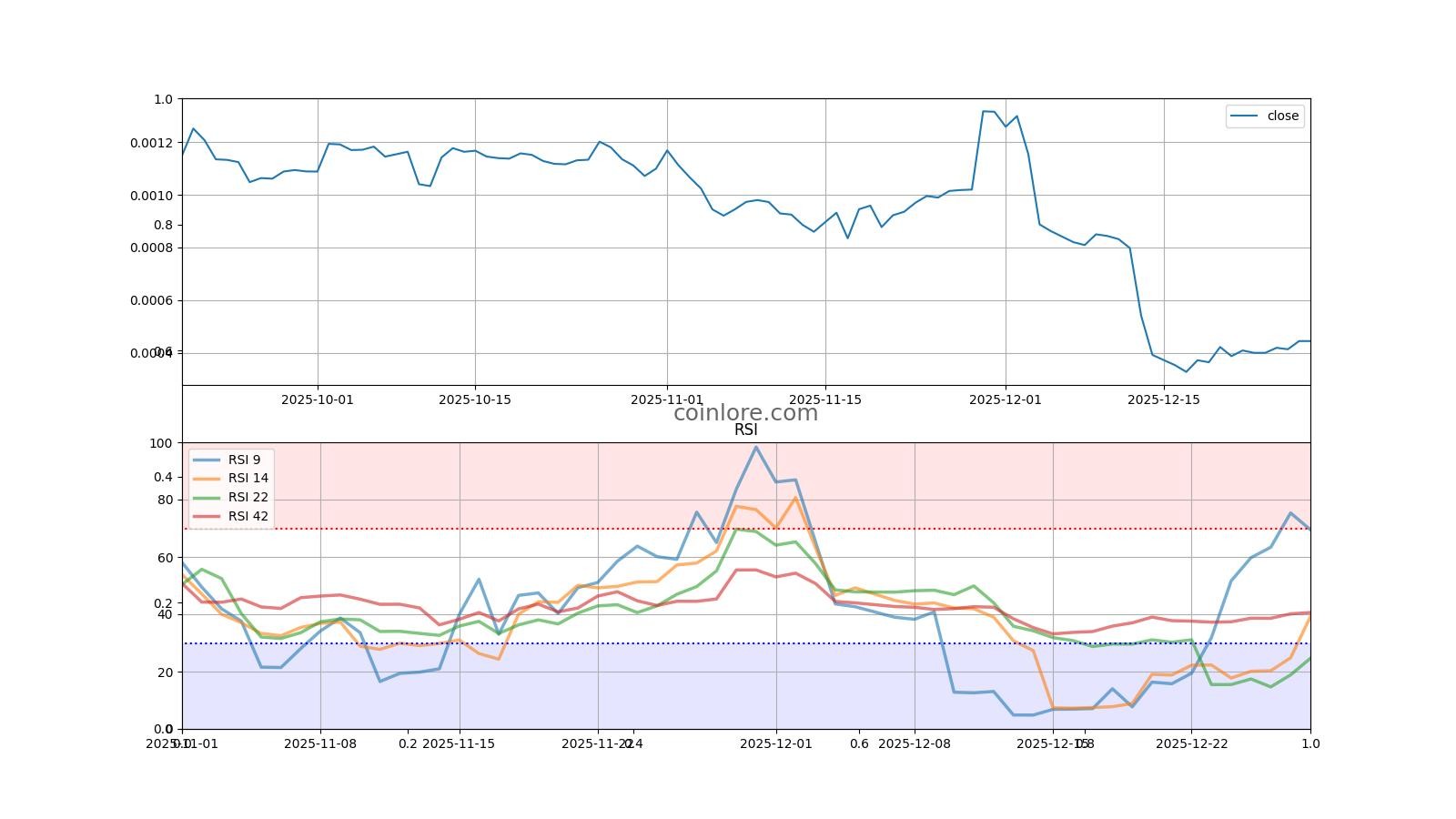 ShoeFy RSI indicator