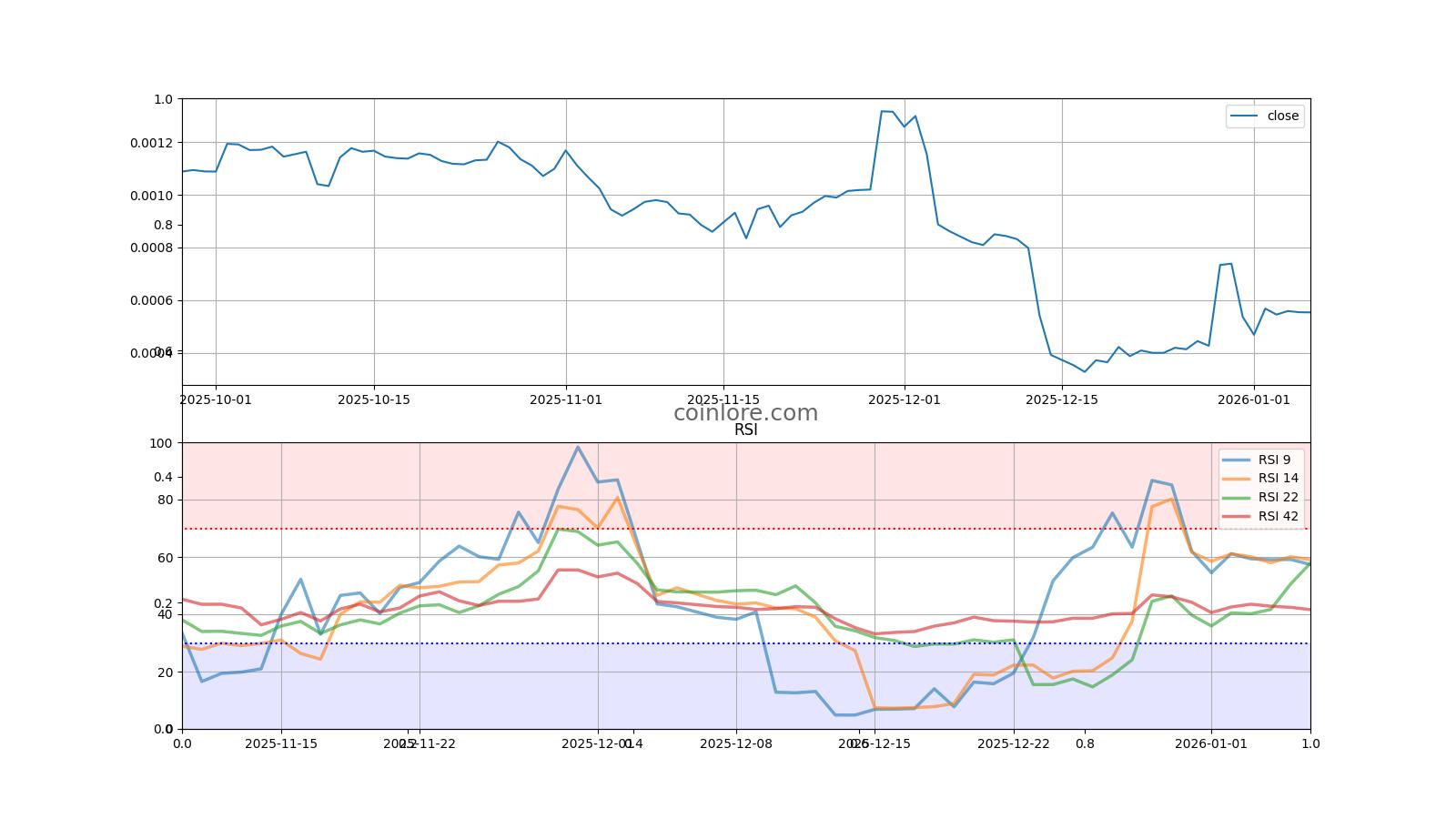ShoeFy RSI indicator
