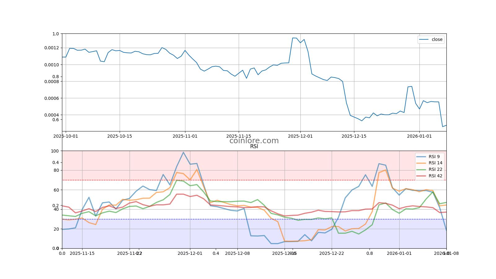 ShoeFy RSI indicator