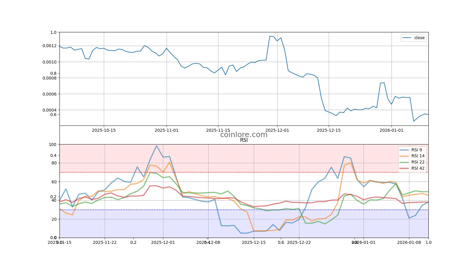 ShoeFy RSI indicator