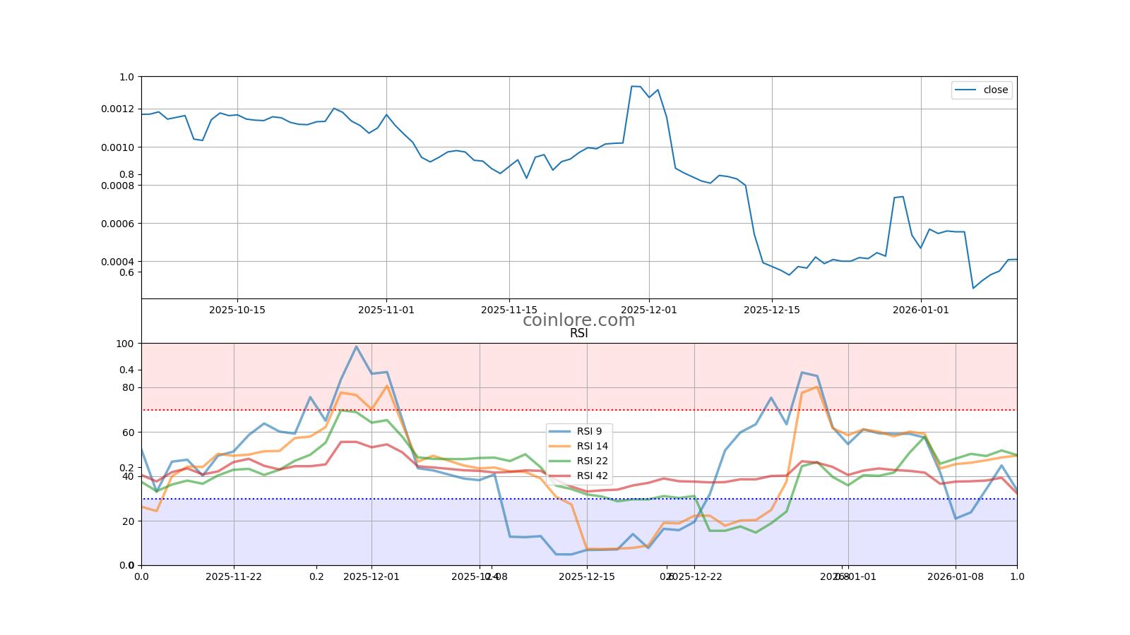 ShoeFy RSI indicator