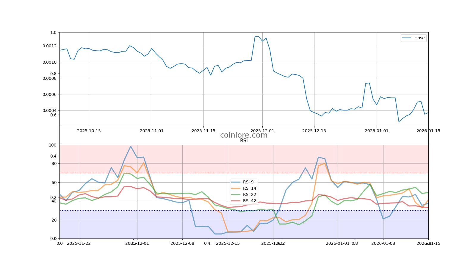 ShoeFy RSI indicator