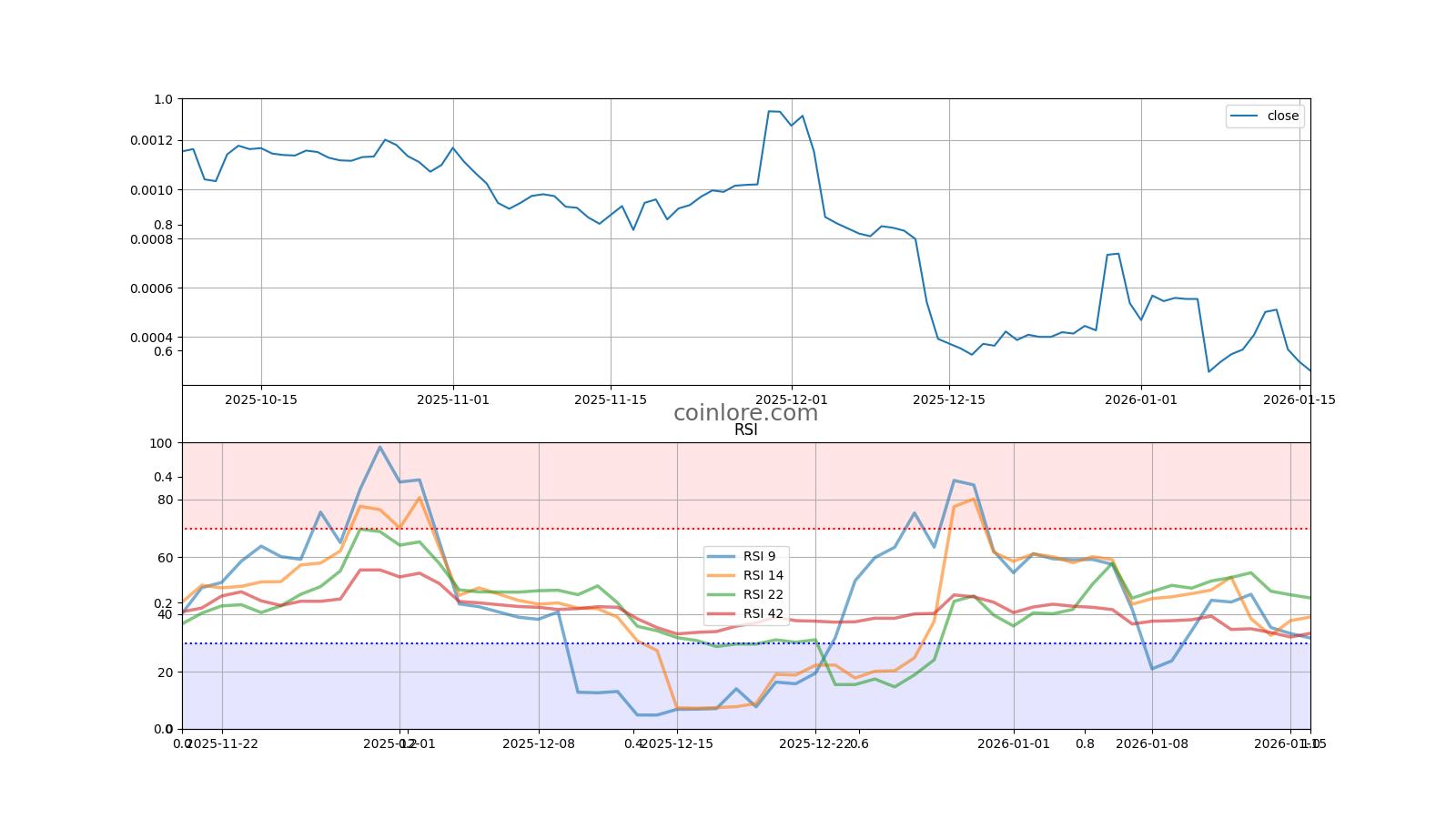 ShoeFy RSI indicator