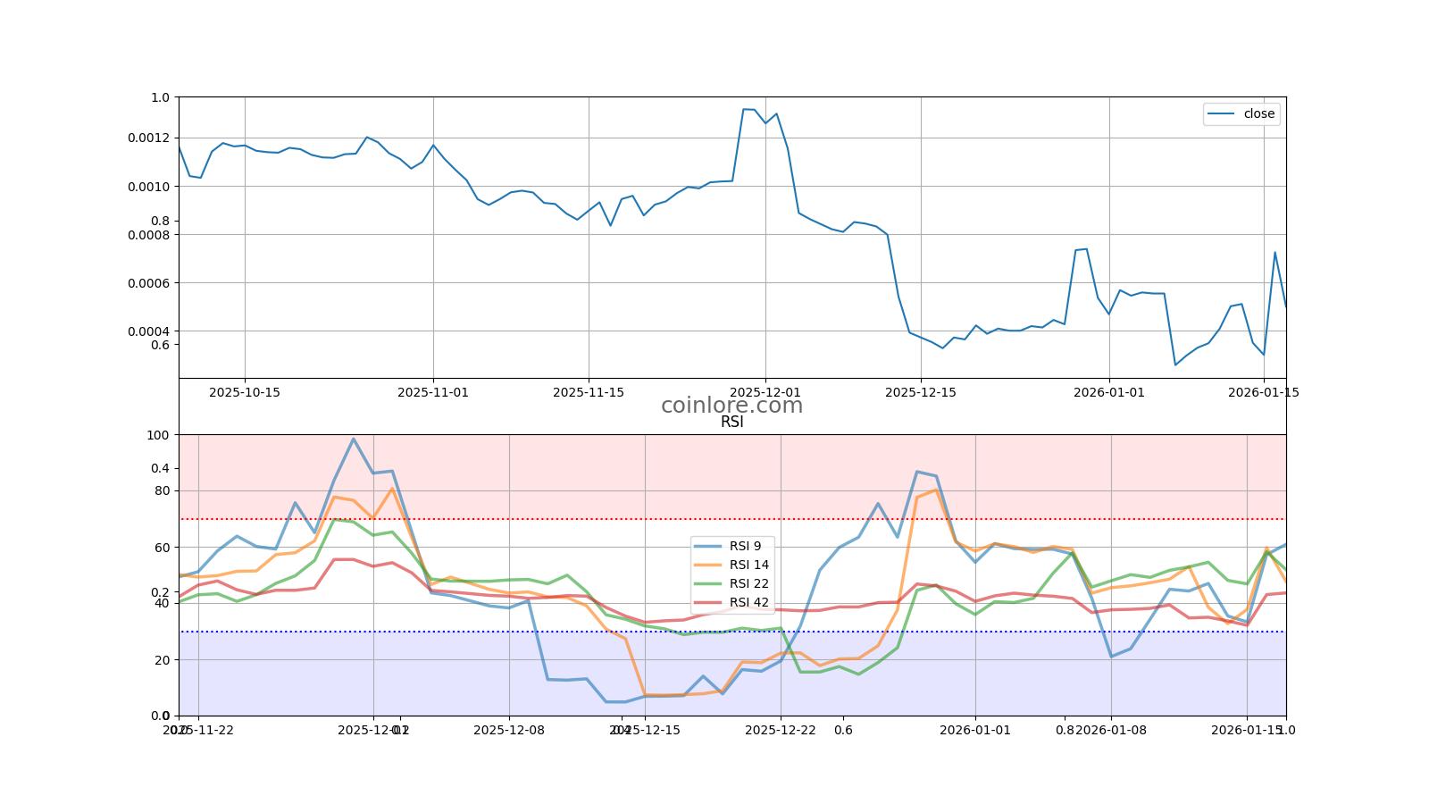 ShoeFy RSI indicator