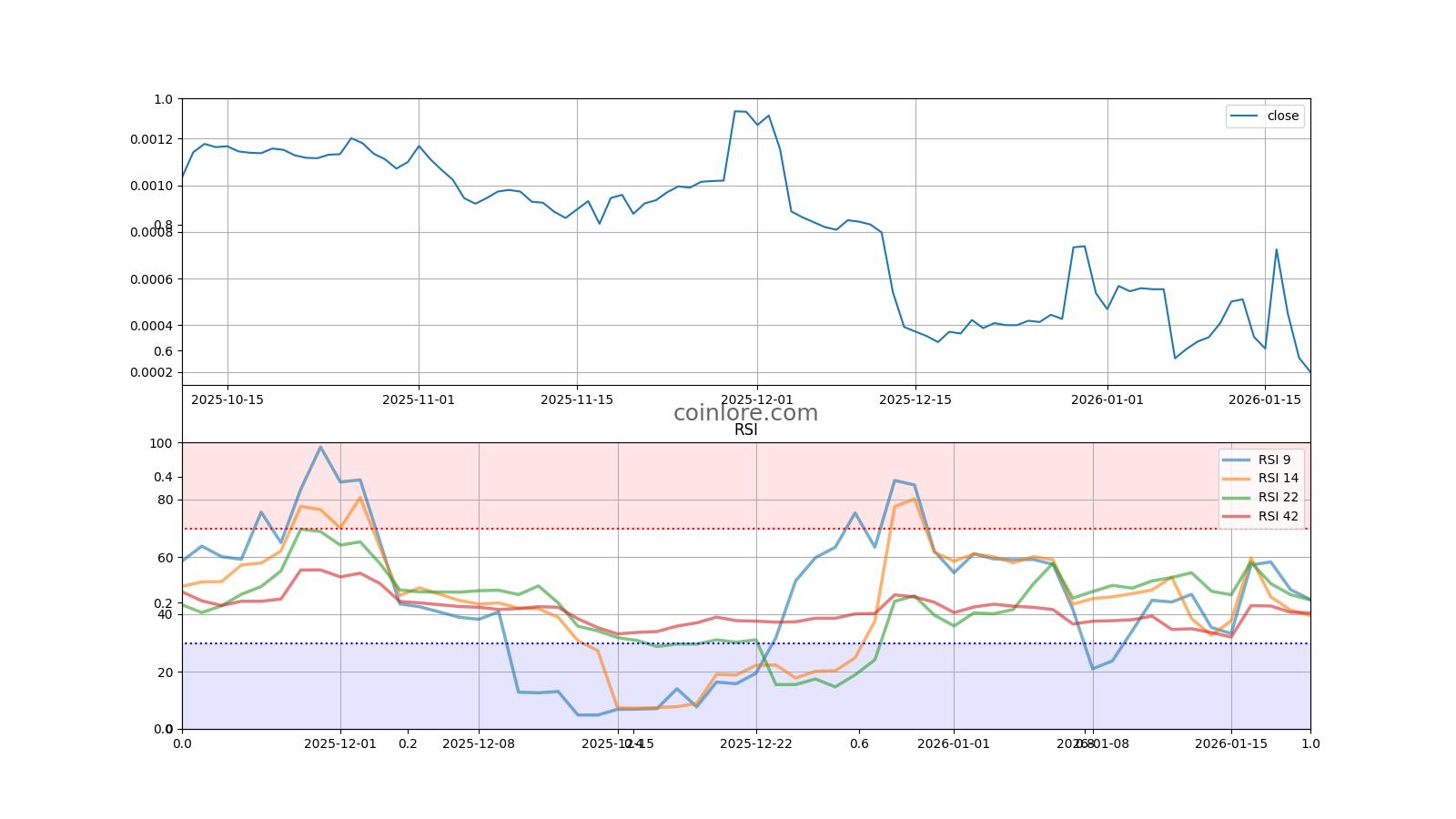 ShoeFy RSI indicator