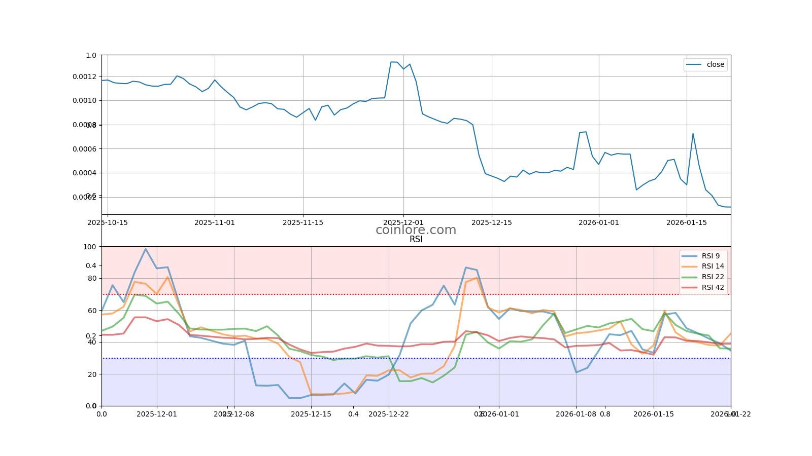 ShoeFy RSI indicator