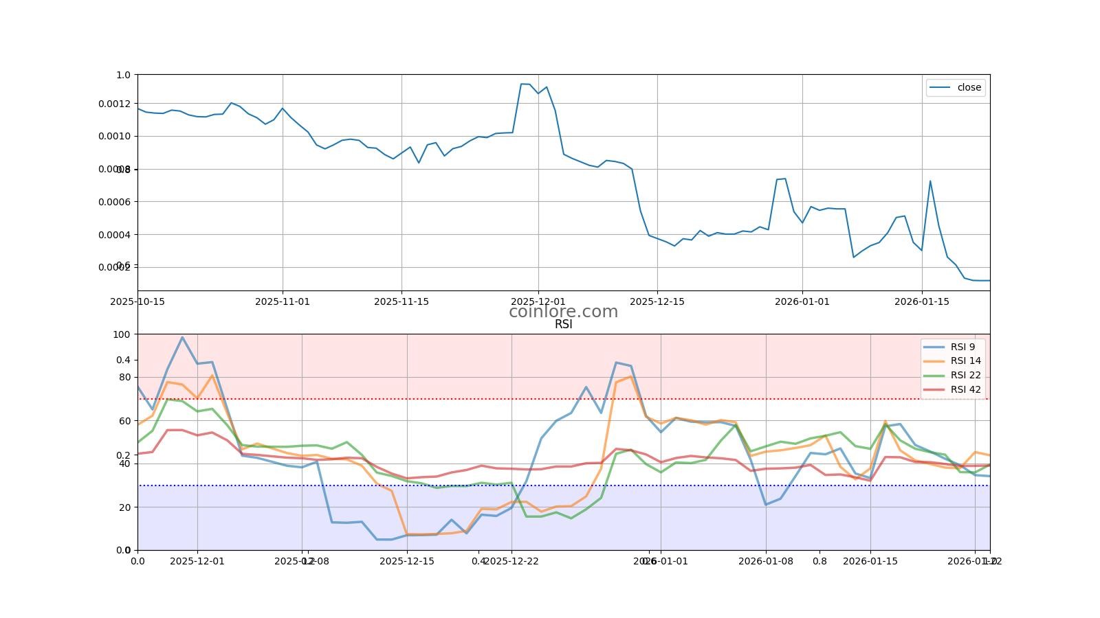 ShoeFy RSI indicator