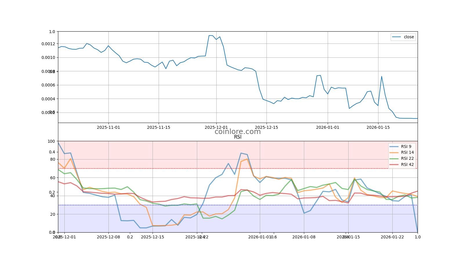 ShoeFy RSI indicator