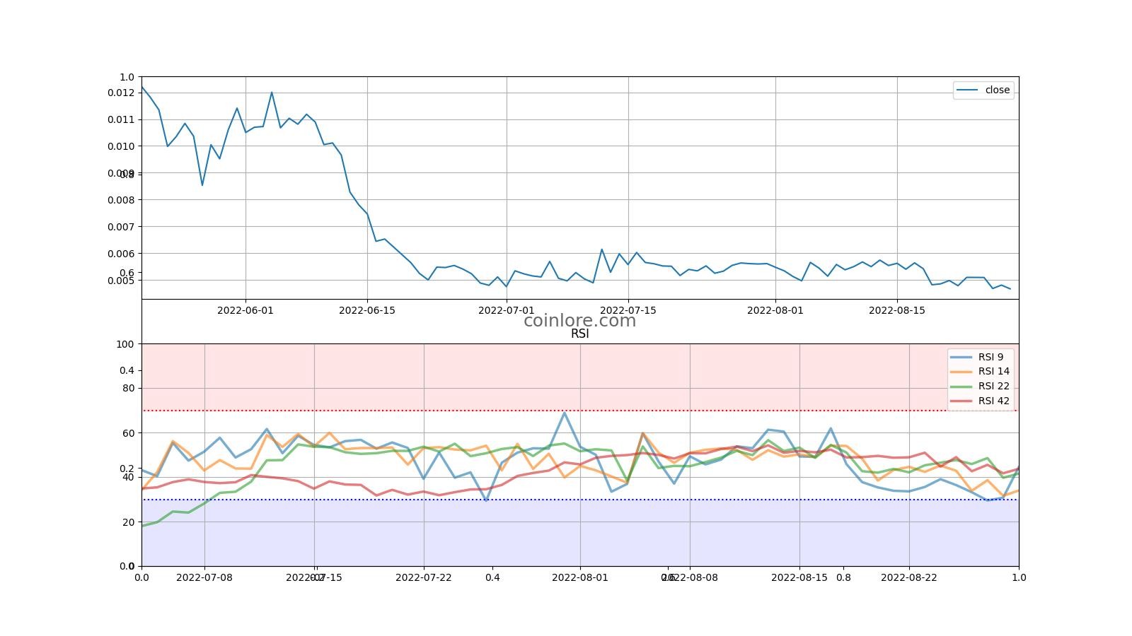 ShoeFy RSI indicator