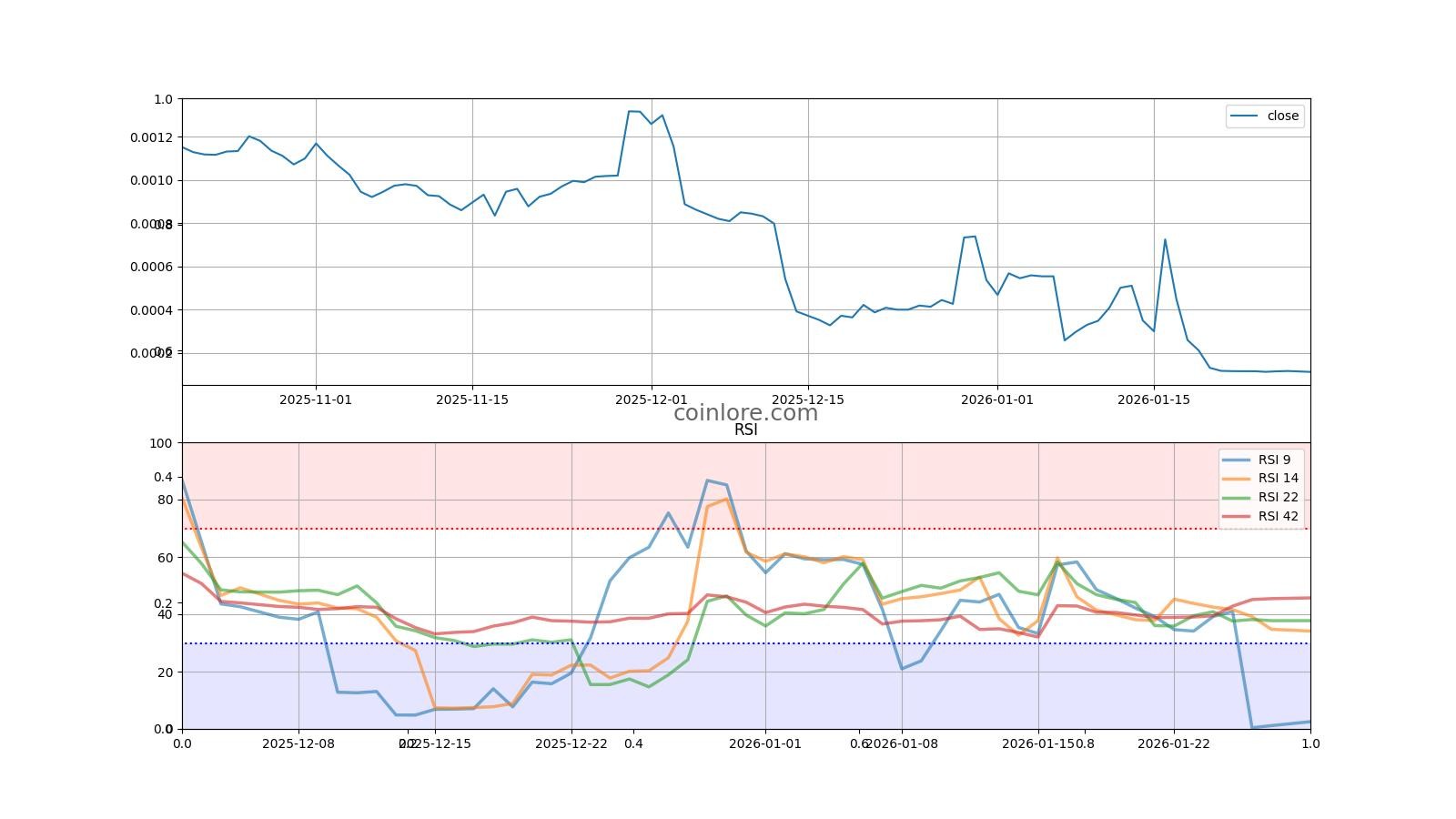 ShoeFy RSI indicator