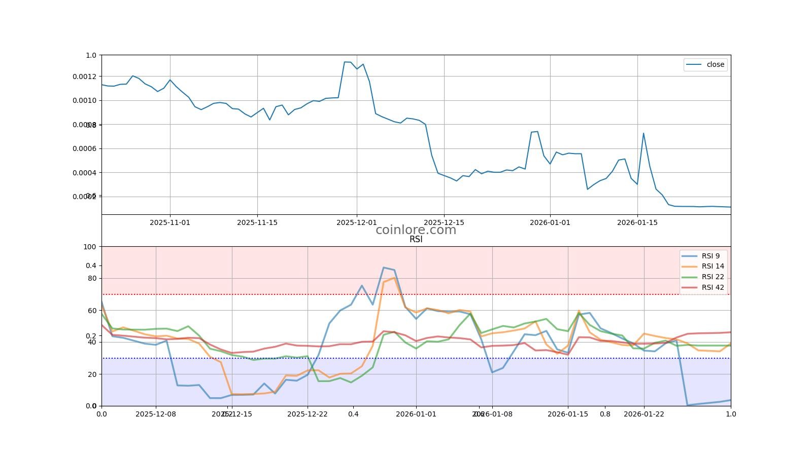 ShoeFy RSI indicator