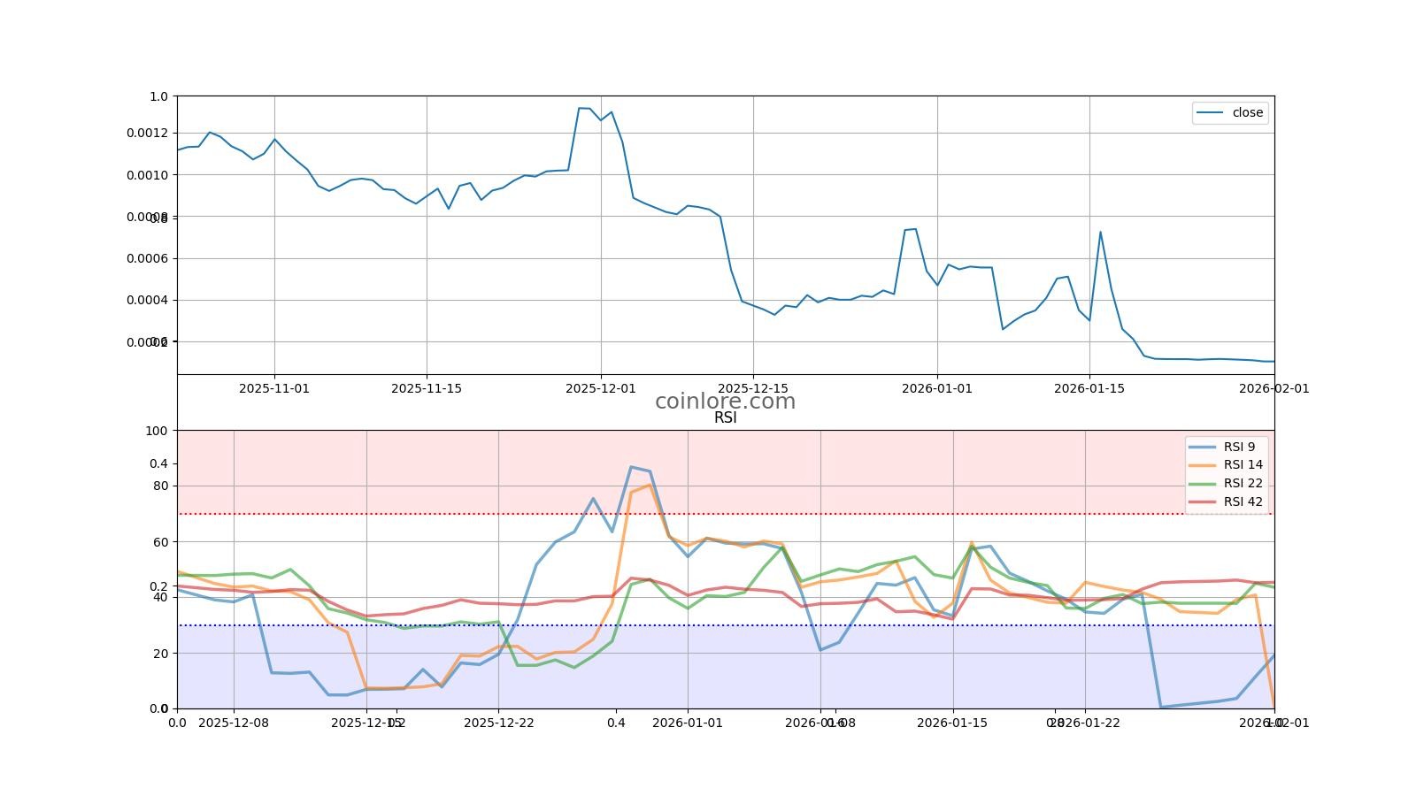 ShoeFy RSI indicator