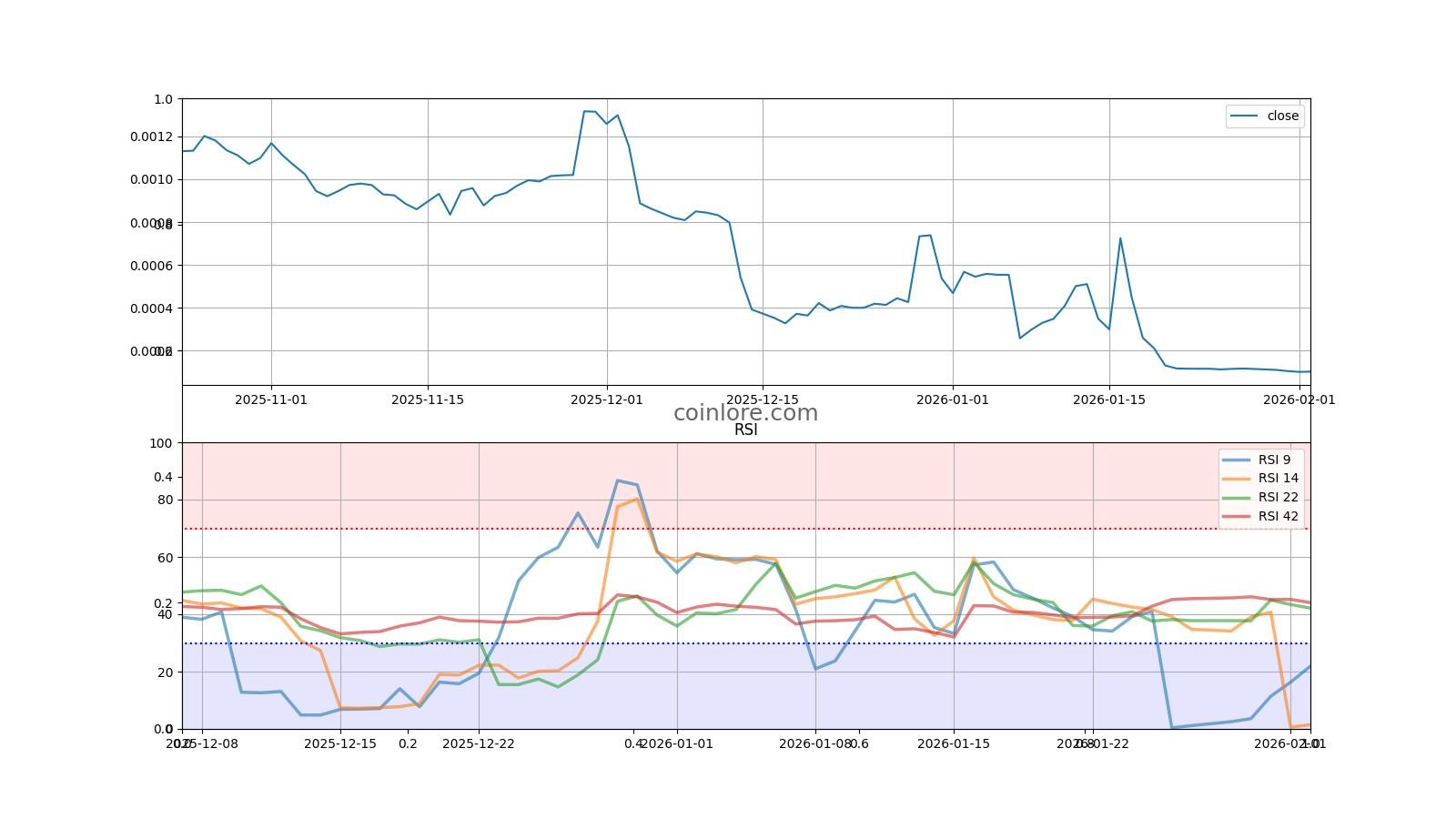 ShoeFy RSI indicator