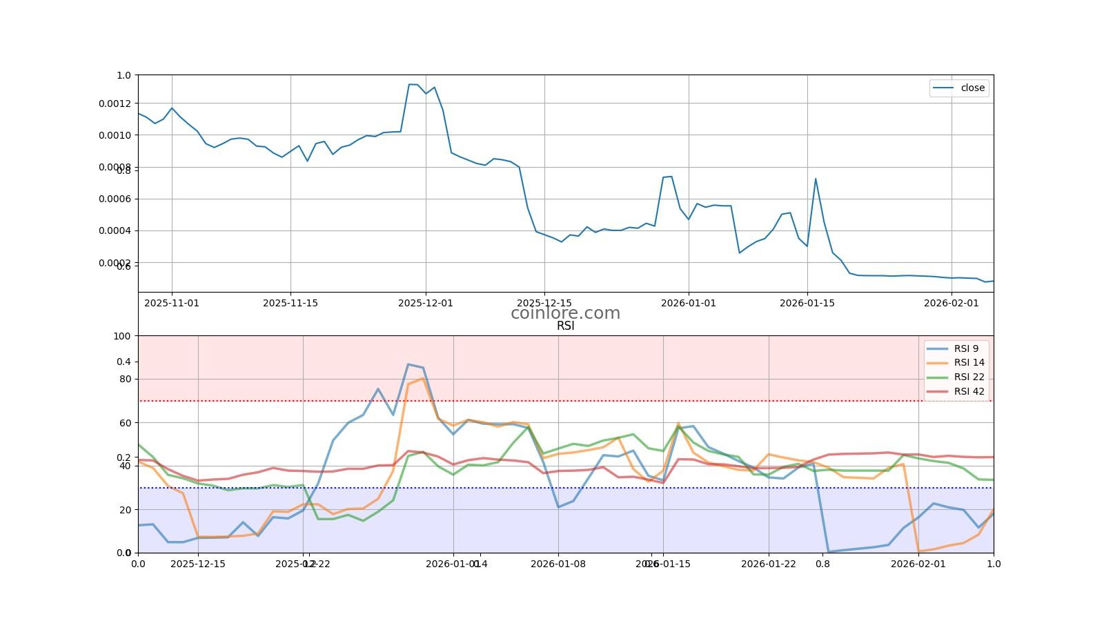 ShoeFy RSI indicator