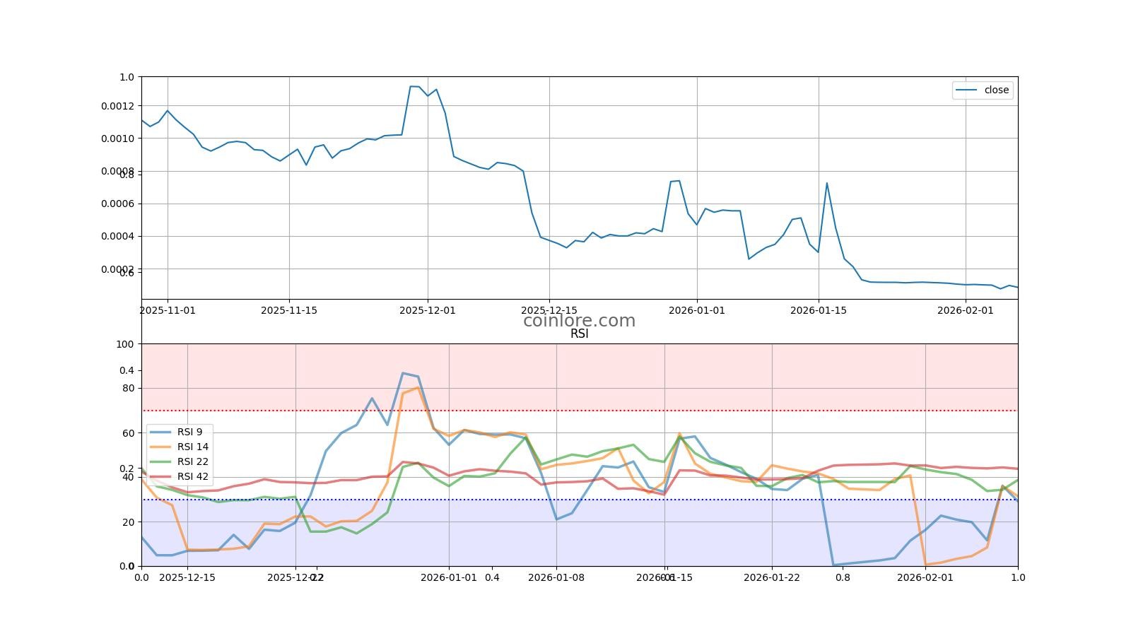 ShoeFy RSI indicator