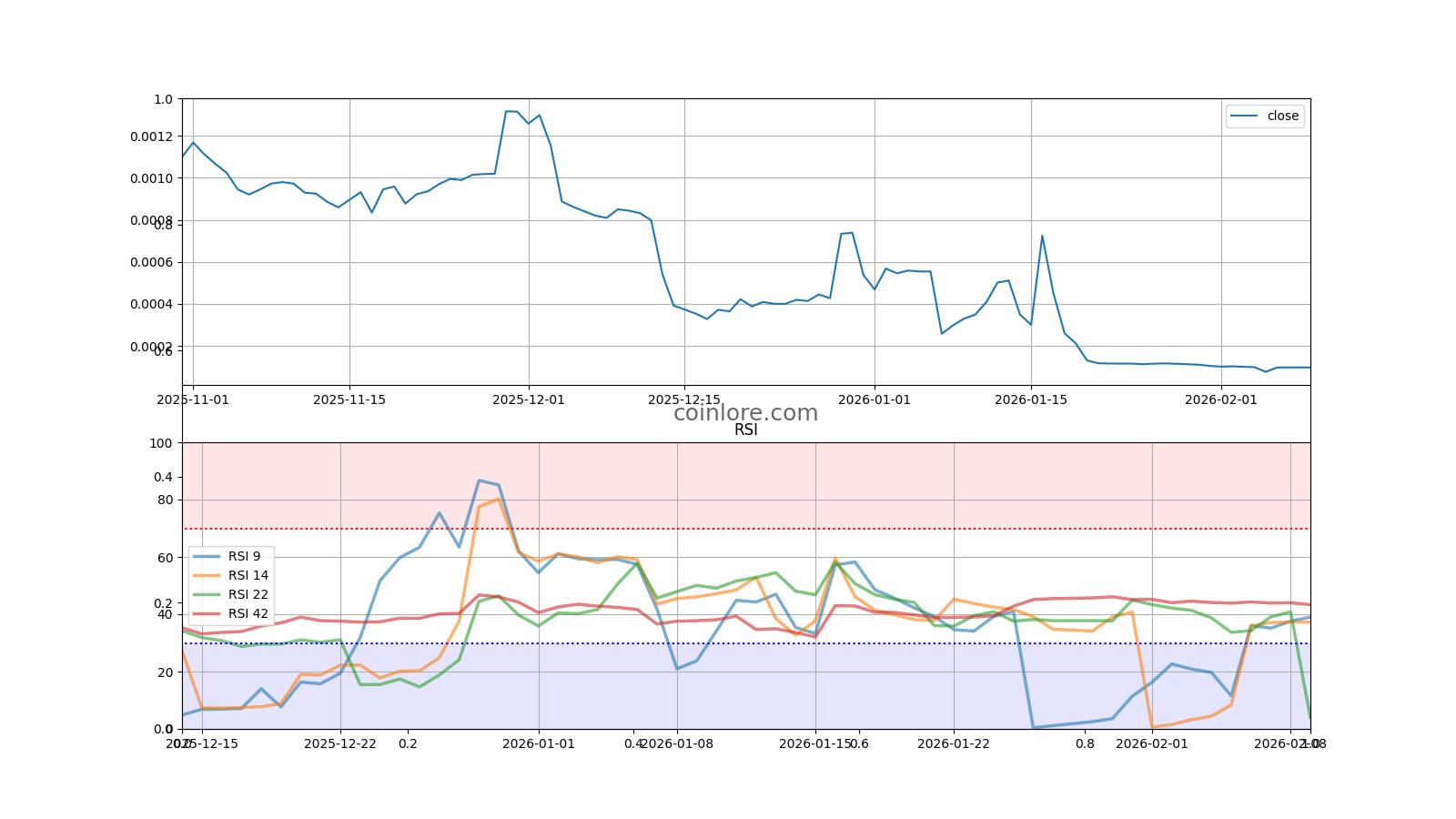 ShoeFy RSI indicator