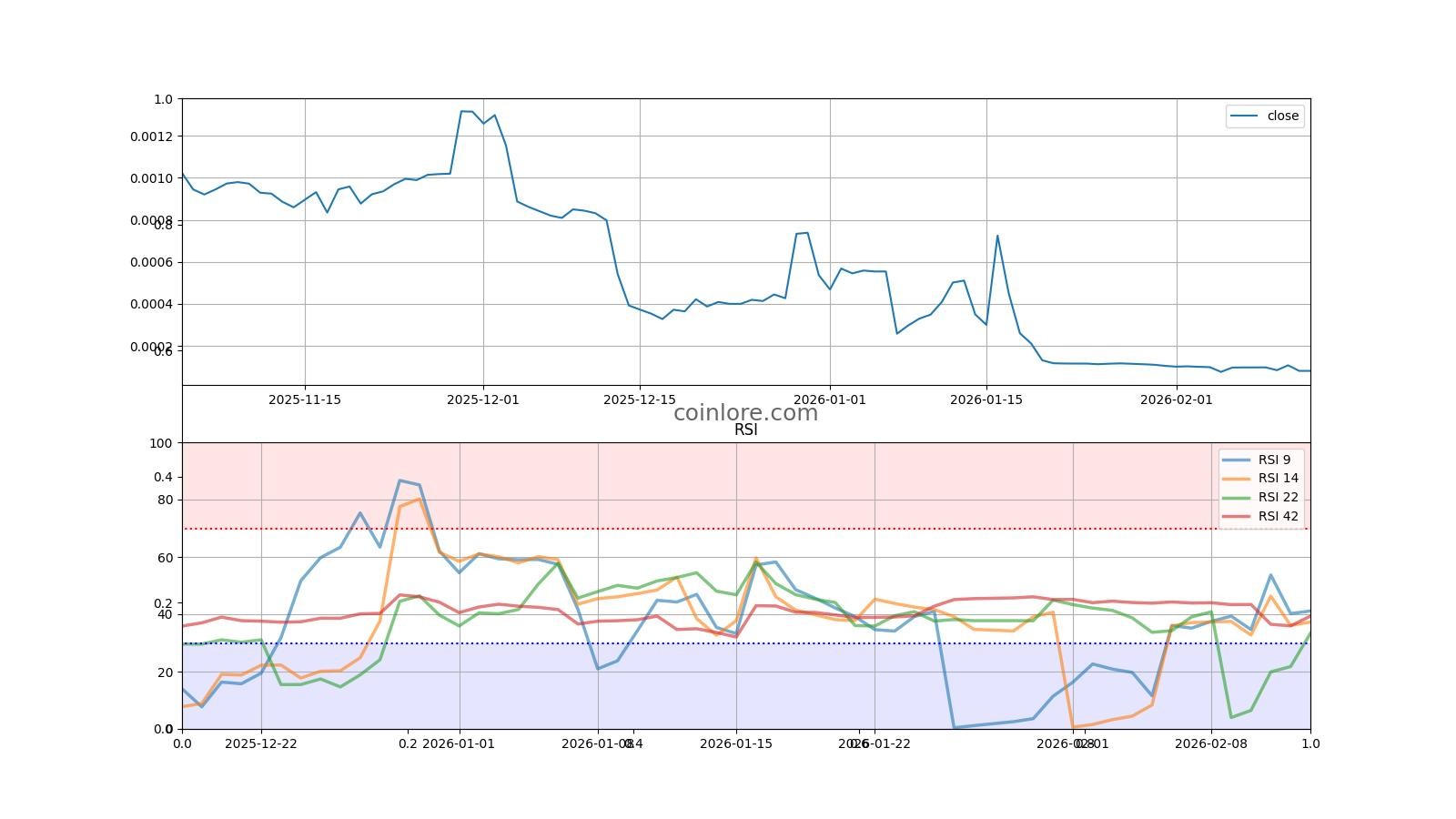 ShoeFy RSI indicator