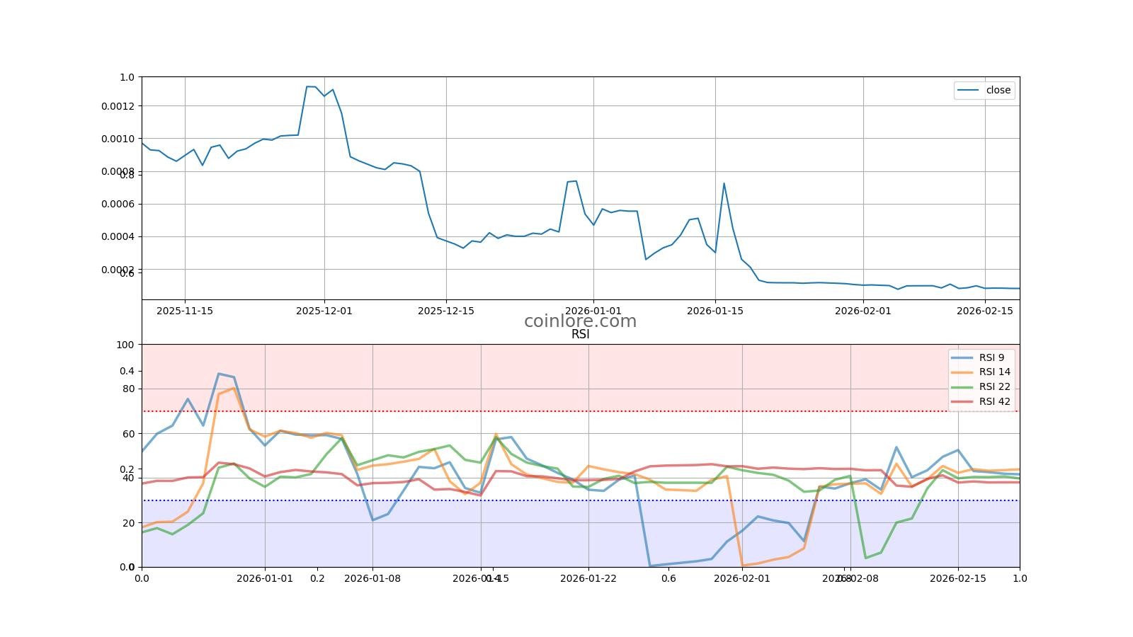 ShoeFy RSI indicator
