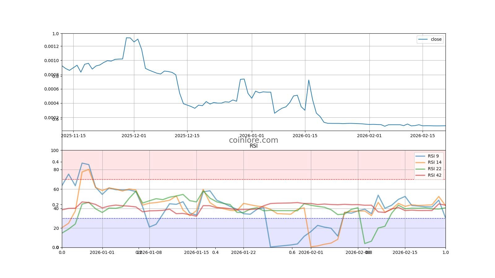 ShoeFy RSI indicator