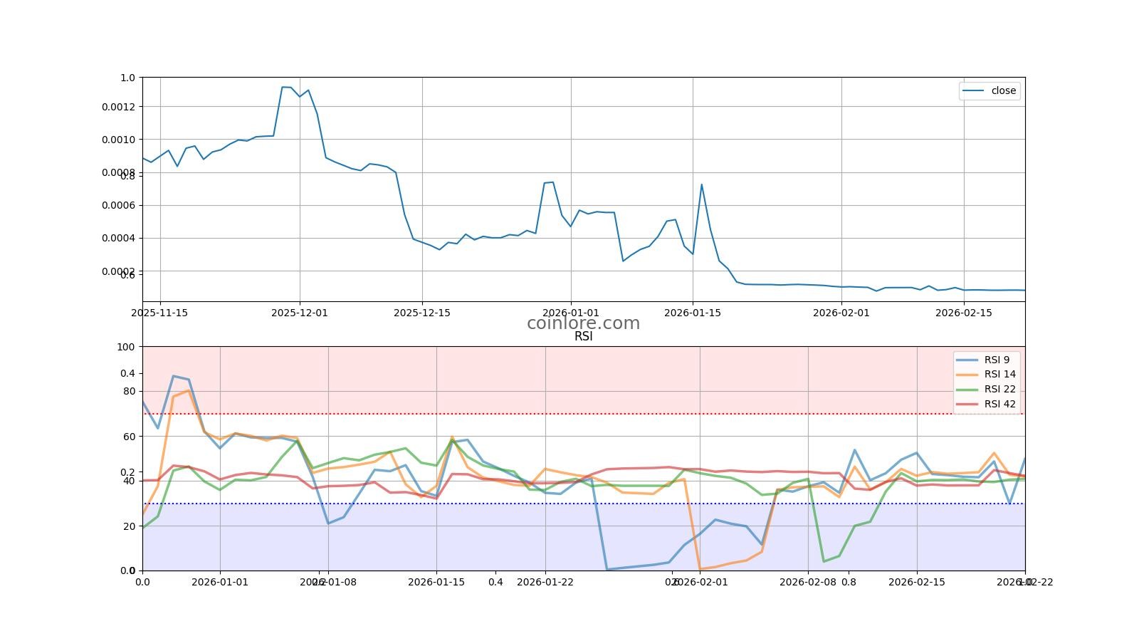 ShoeFy RSI indicator