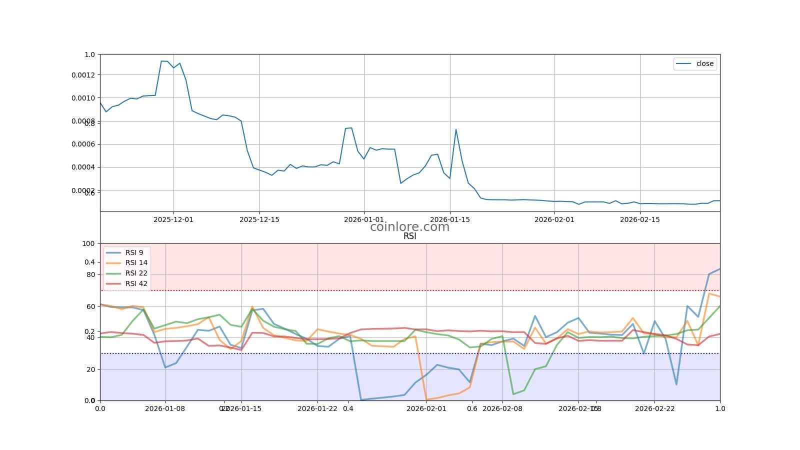 ShoeFy RSI indicator