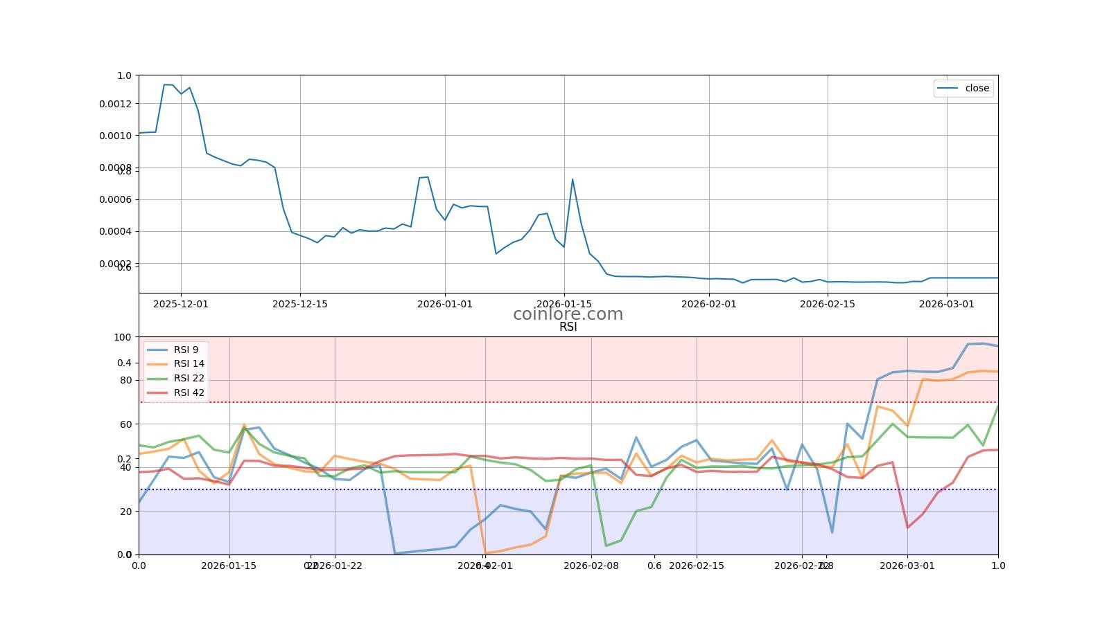 ShoeFy RSI indicator
