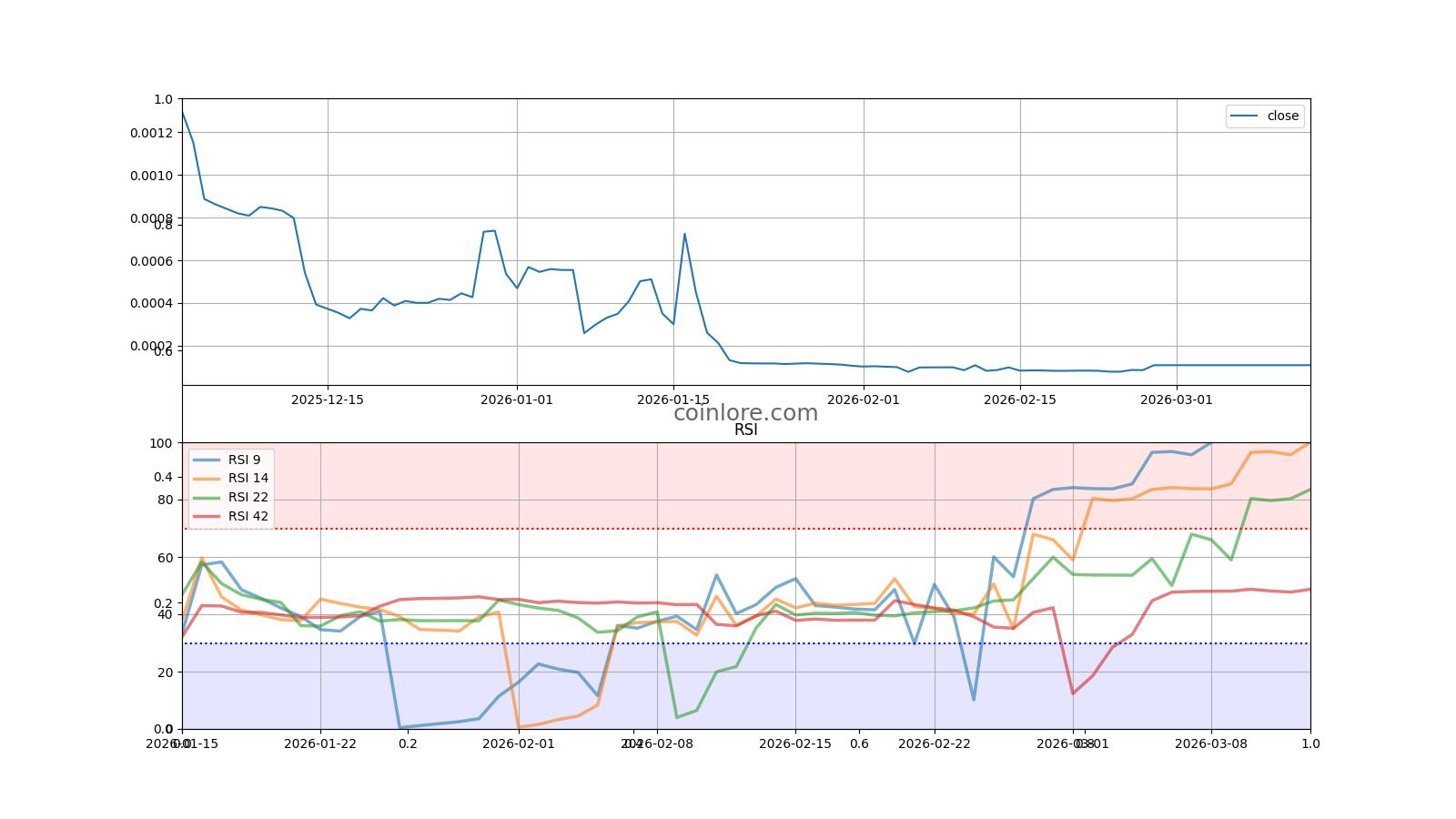 ShoeFy RSI indicator
