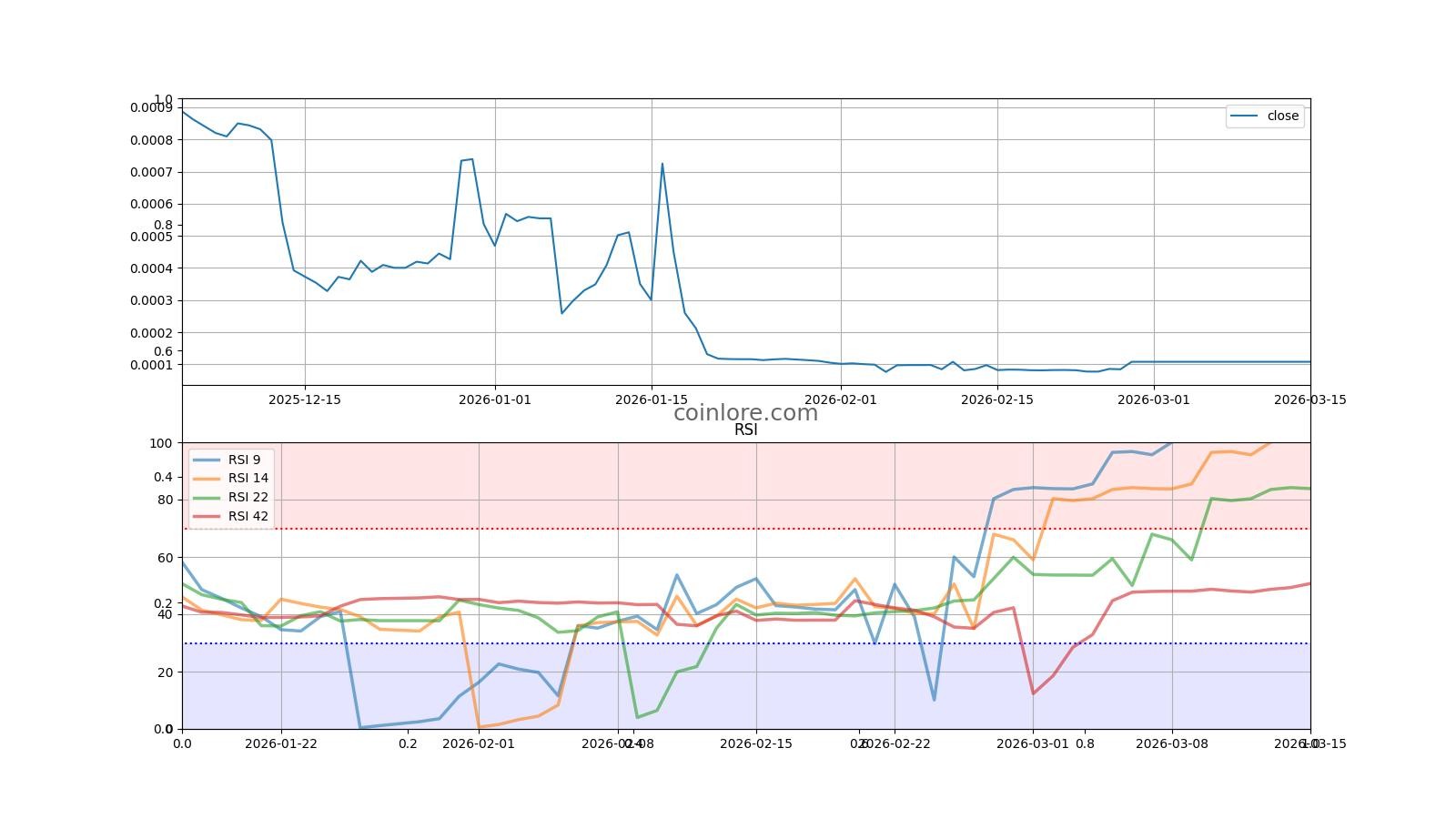 ShoeFy RSI indicator