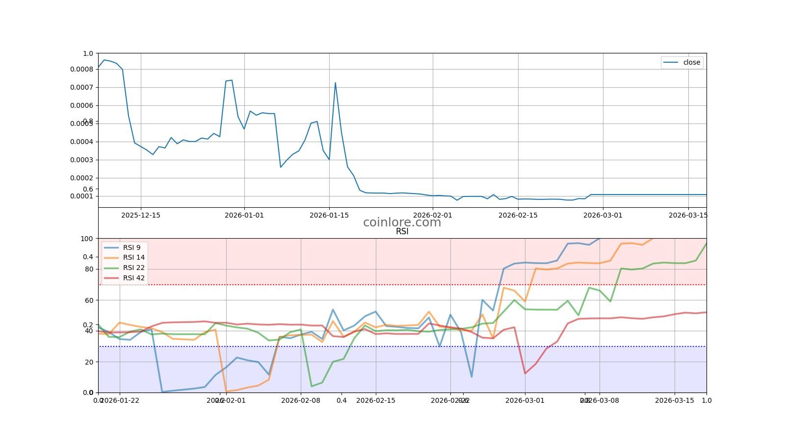 ShoeFy RSI indicator
