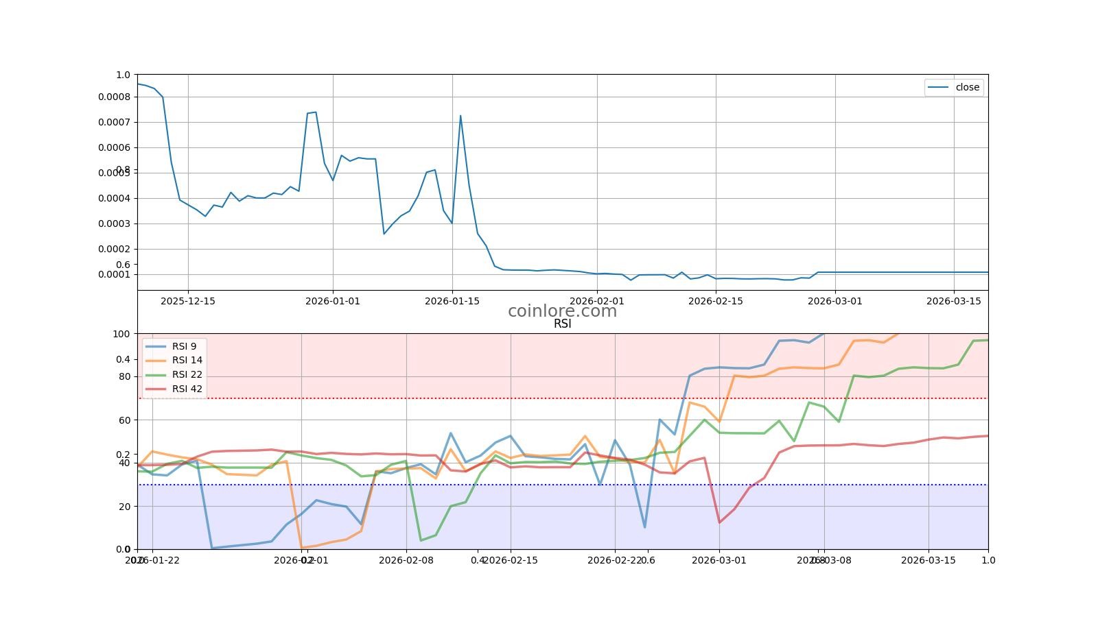 ShoeFy RSI indicator