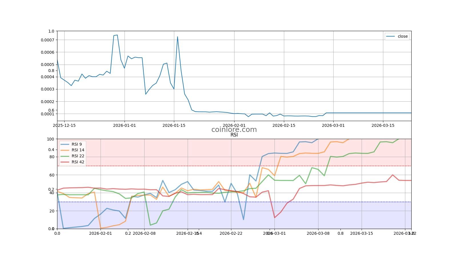 ShoeFy RSI indicator
