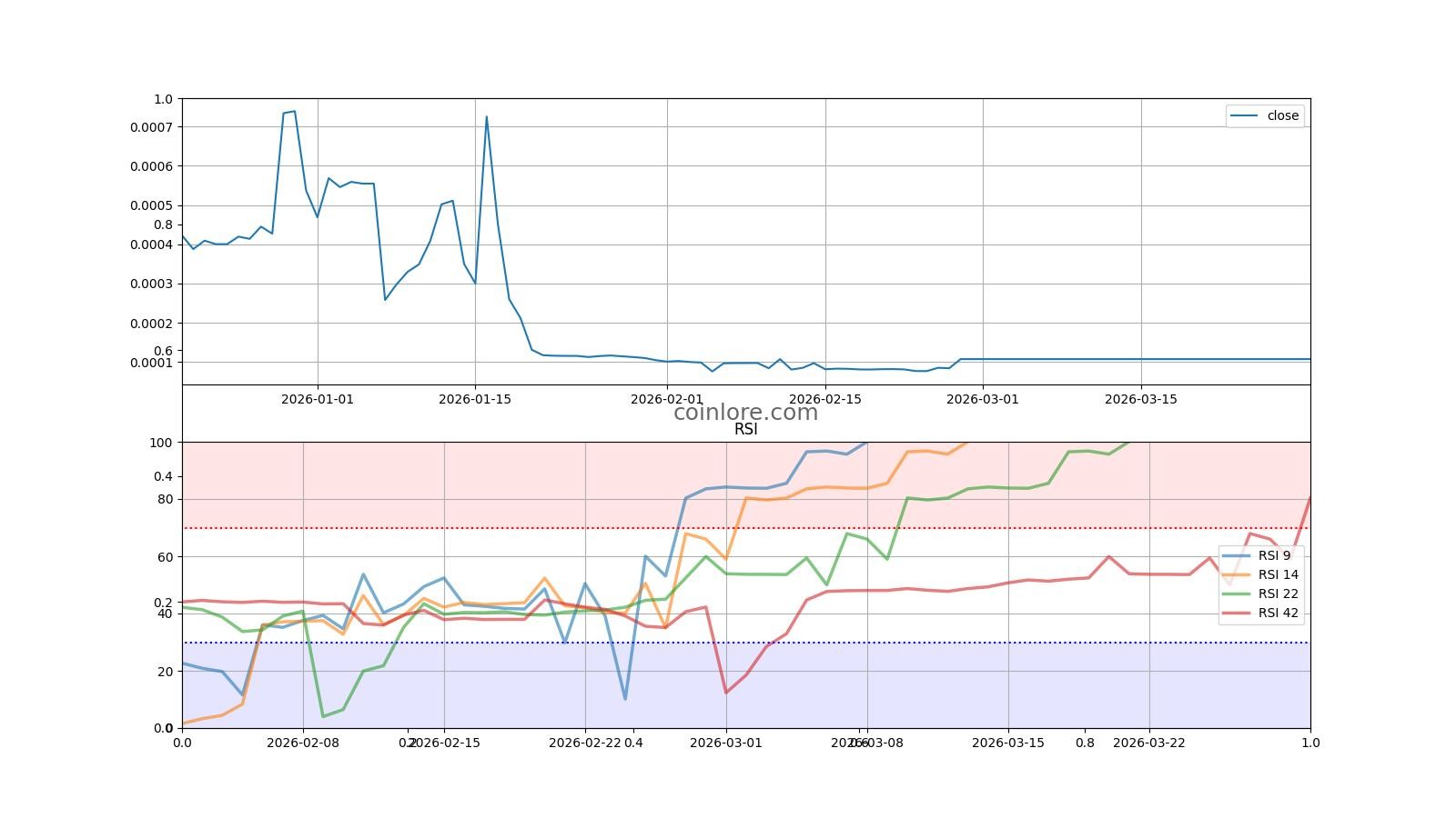 ShoeFy RSI indicator