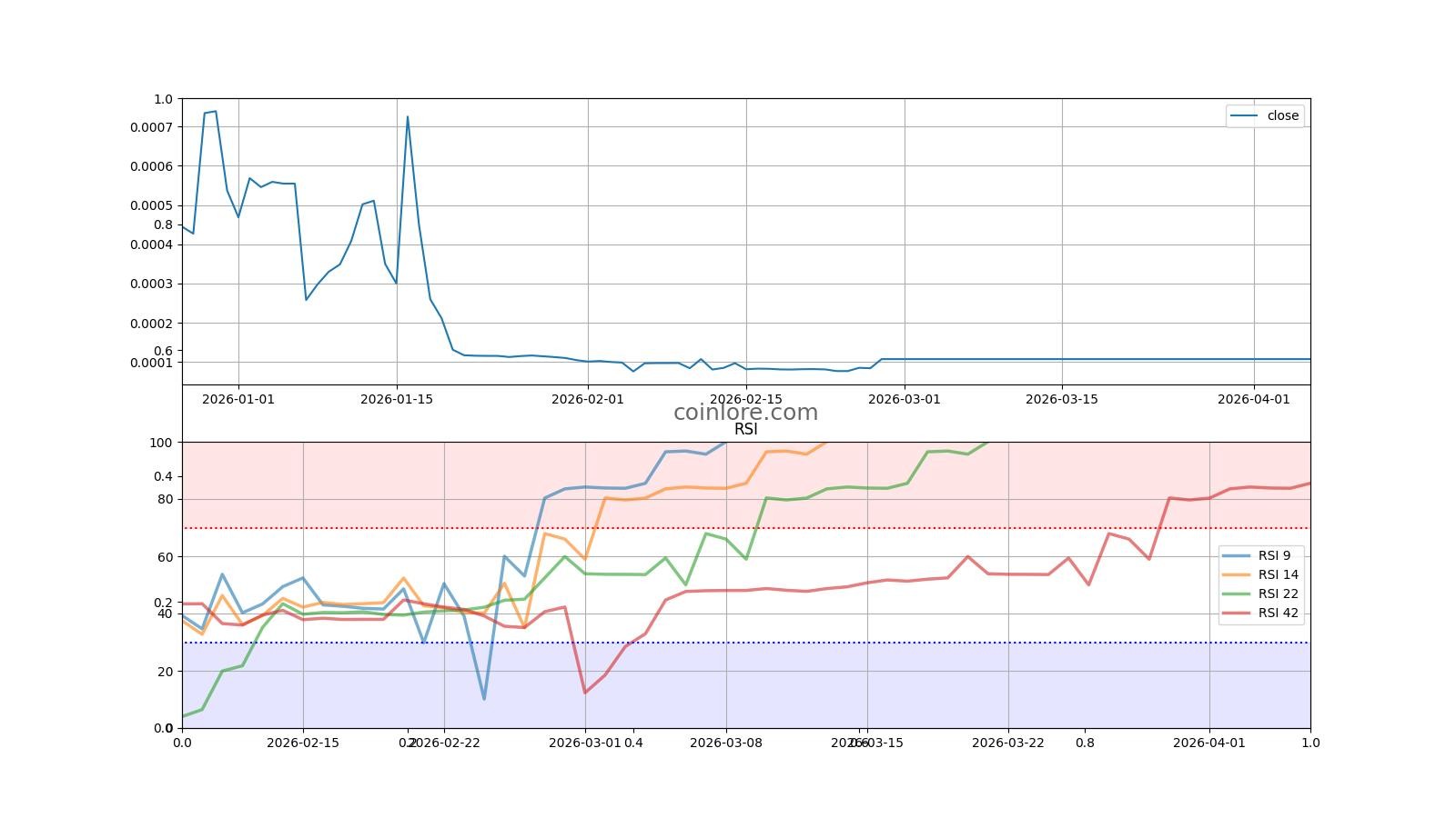 ShoeFy RSI indicator