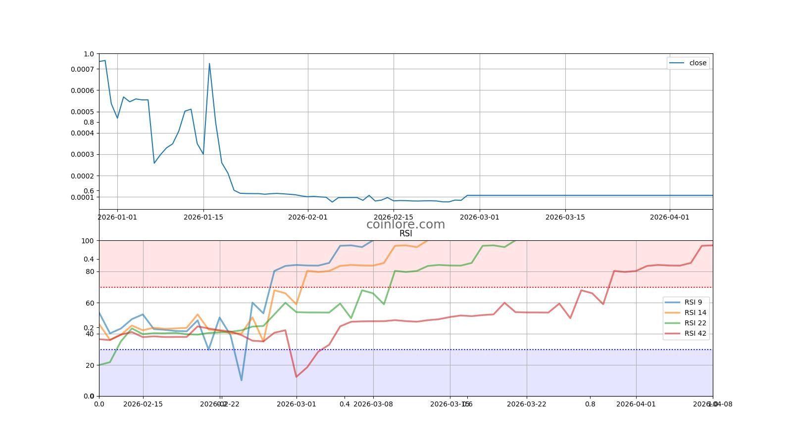 ShoeFy RSI indicator