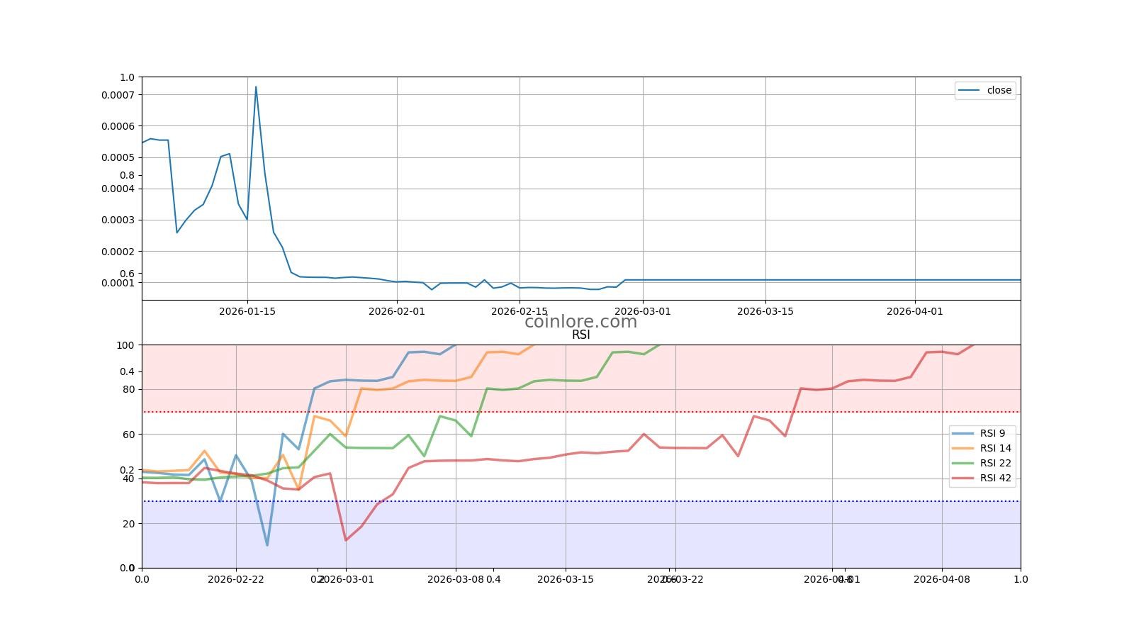 ShoeFy RSI indicator