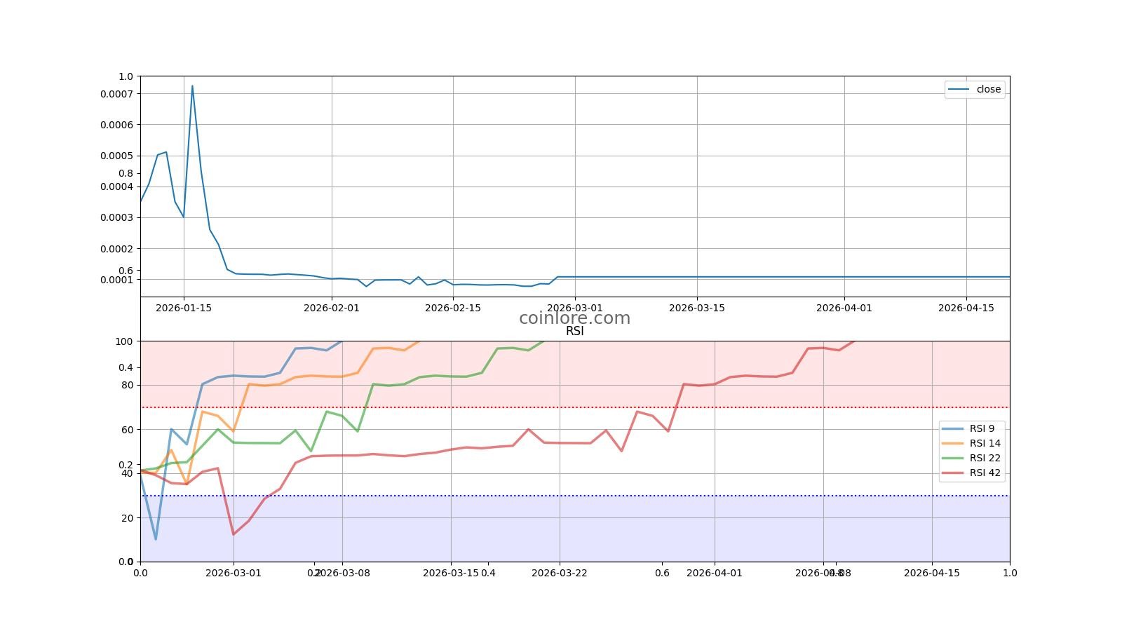 ShoeFy RSI indicator