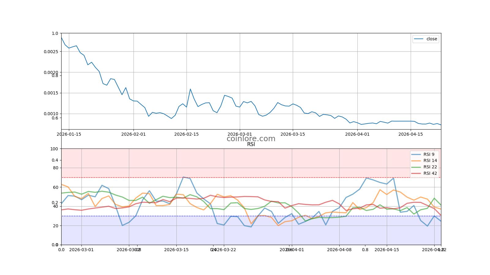 Shoggoth (shoggoth.monster) RSI indicator