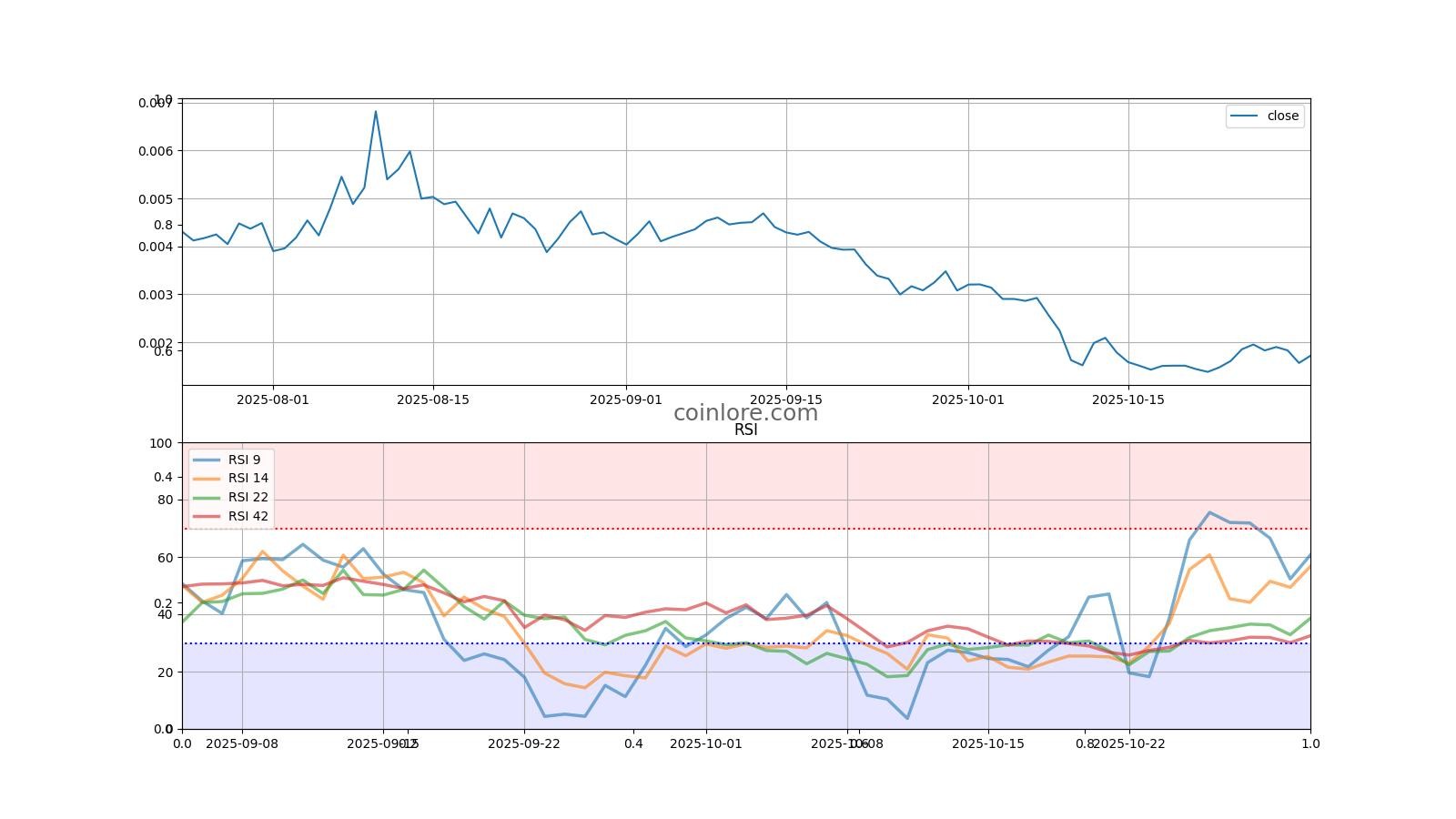 Shoggoth (shoggoth.monster) RSI indicator