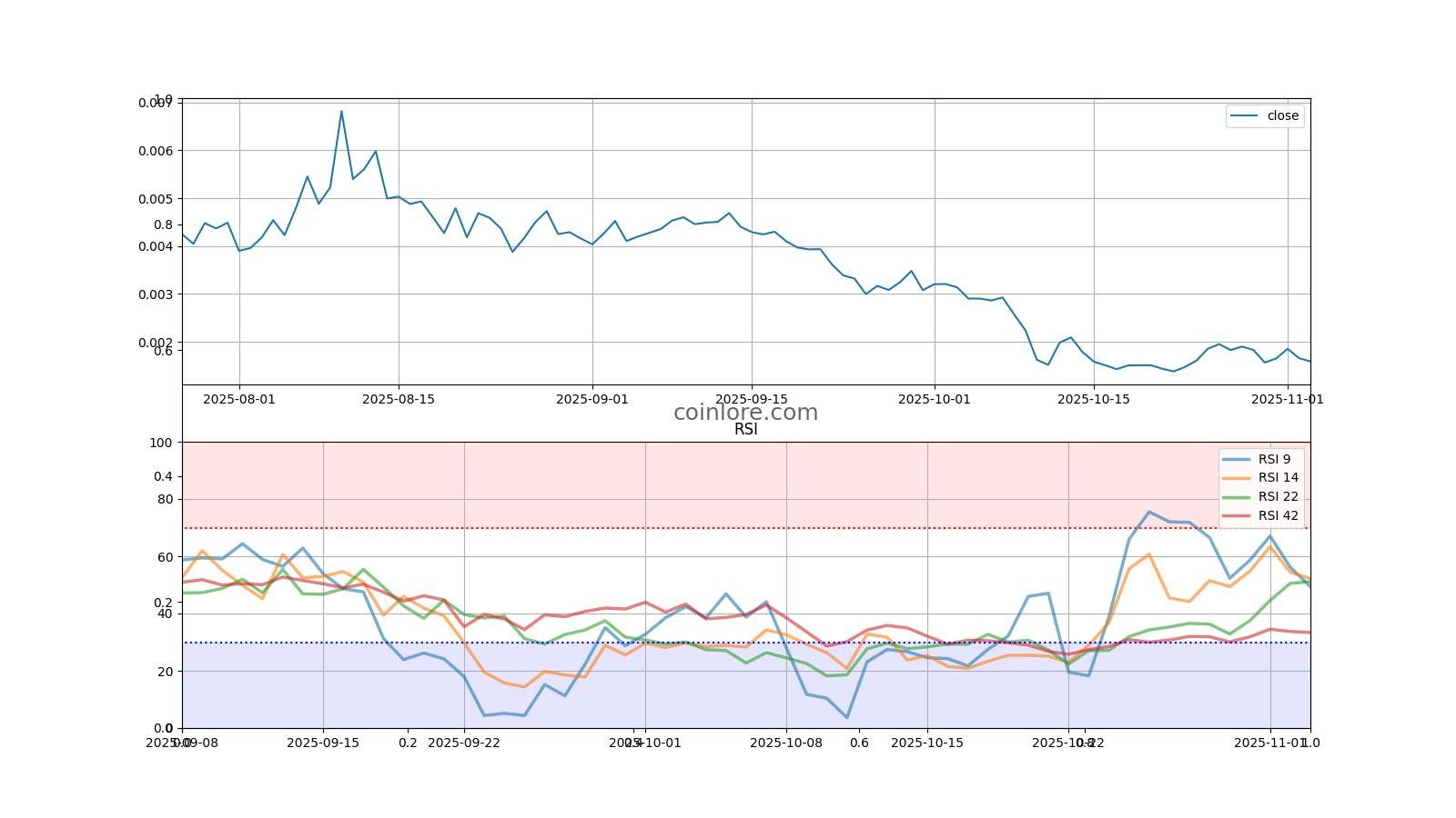 Shoggoth (shoggoth.monster) RSI indicator