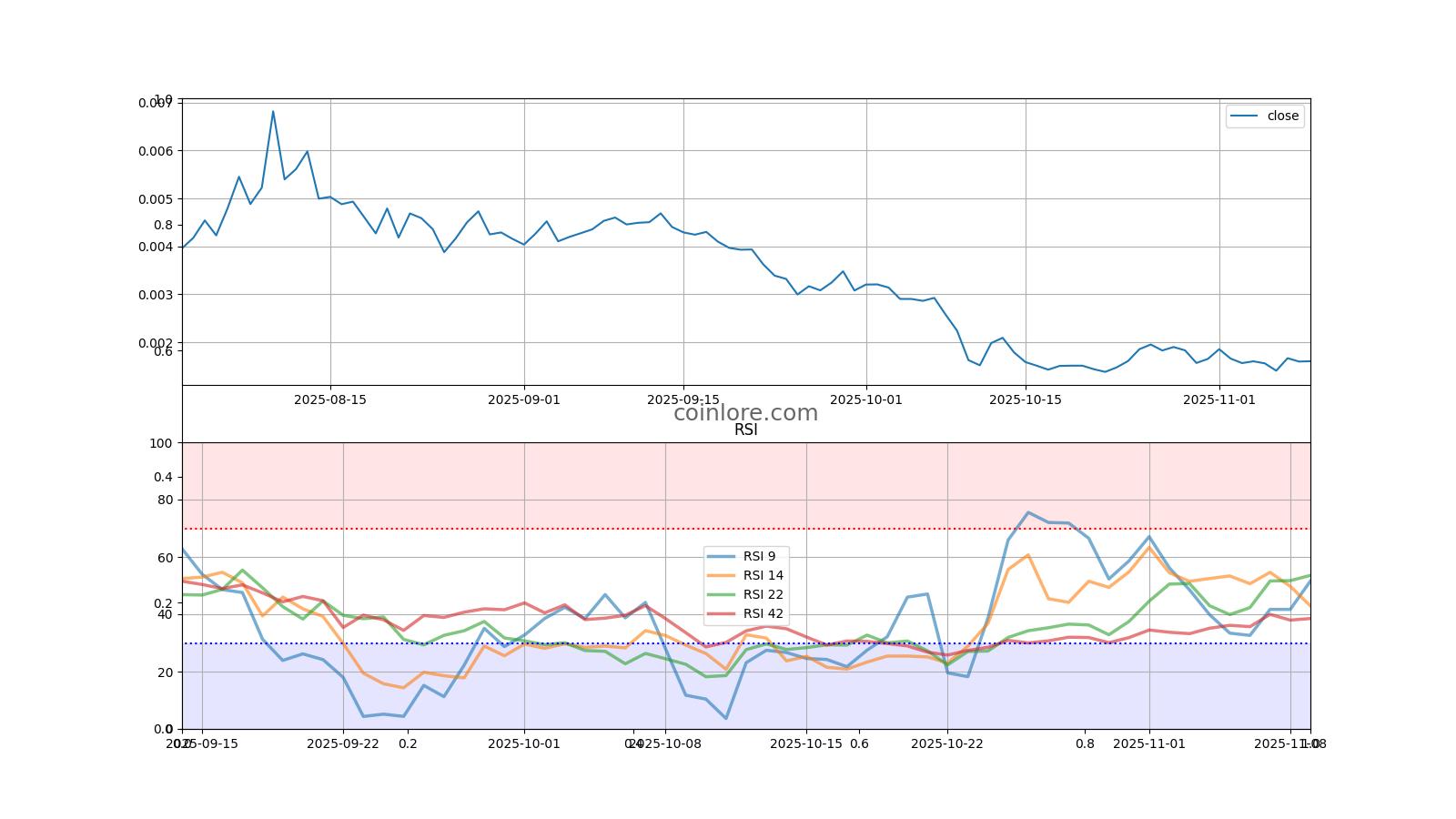 Shoggoth (shoggoth.monster) RSI indicator