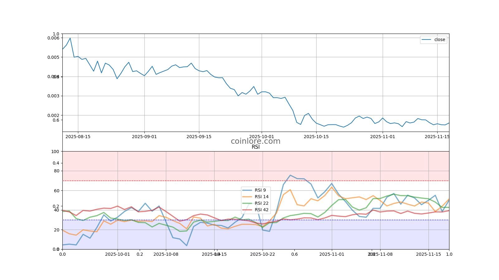 Shoggoth (shoggoth.monster) RSI indicator