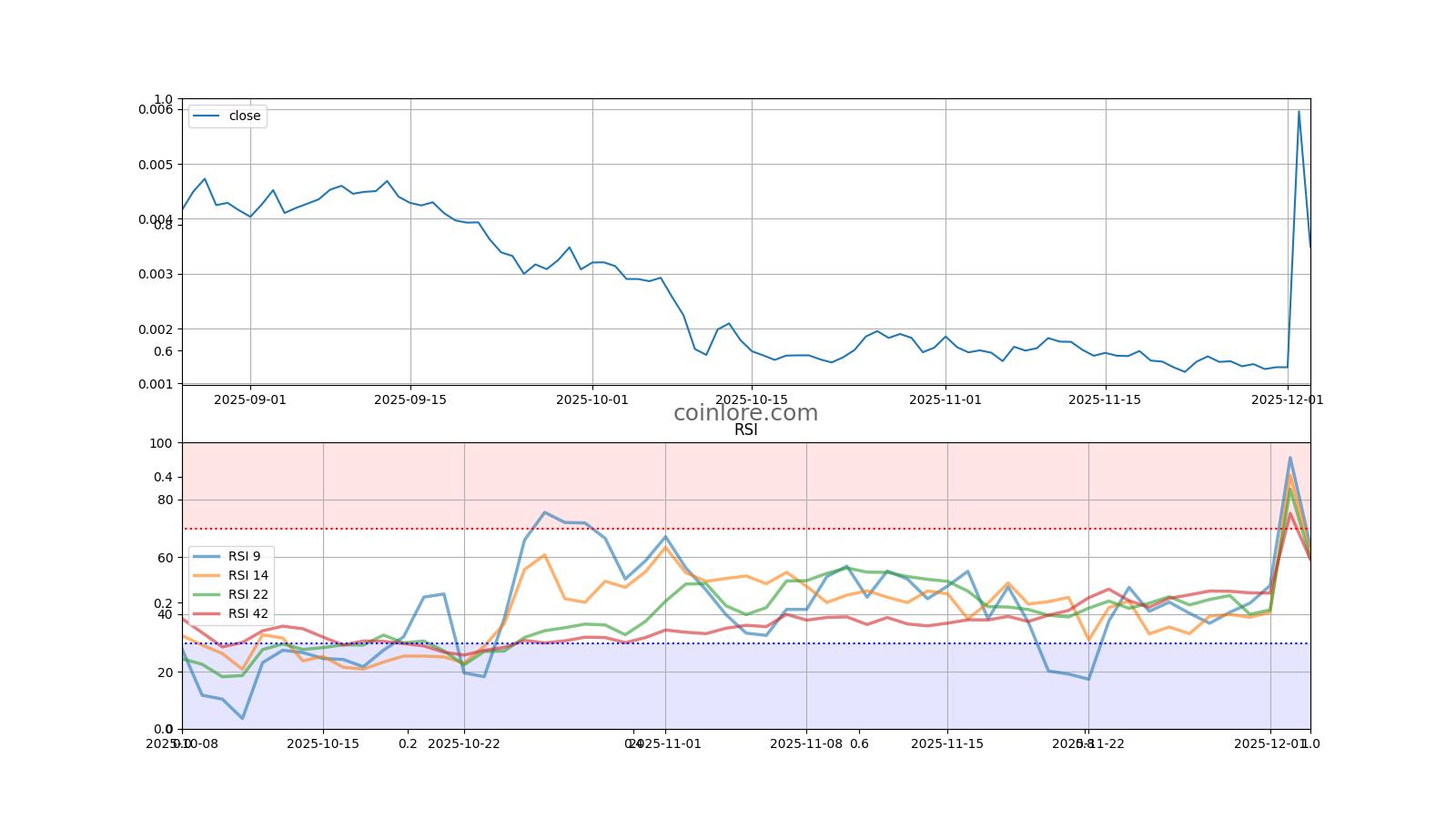 Shoggoth (shoggoth.monster) RSI indicator