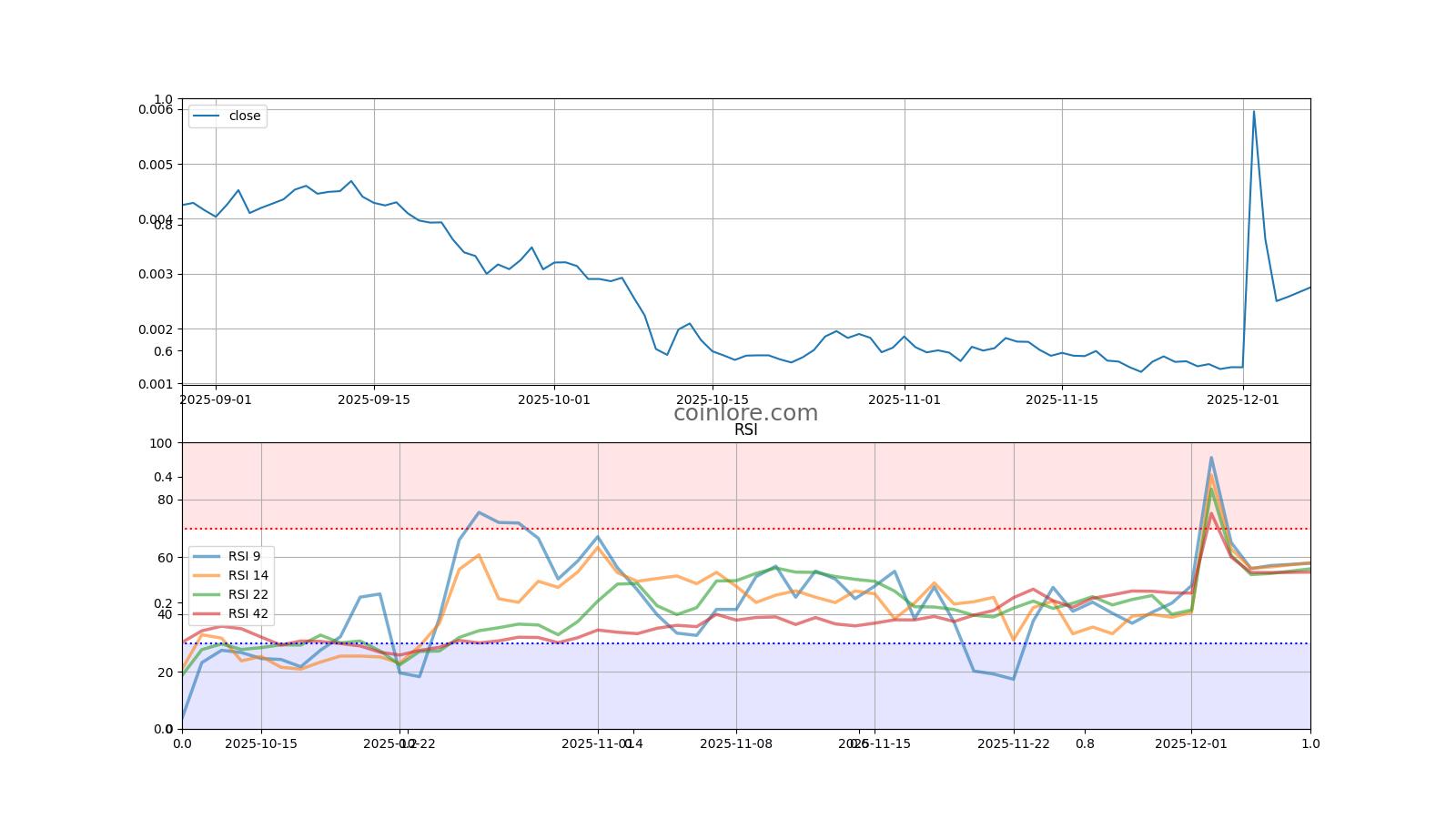 Shoggoth (shoggoth.monster) RSI indicator