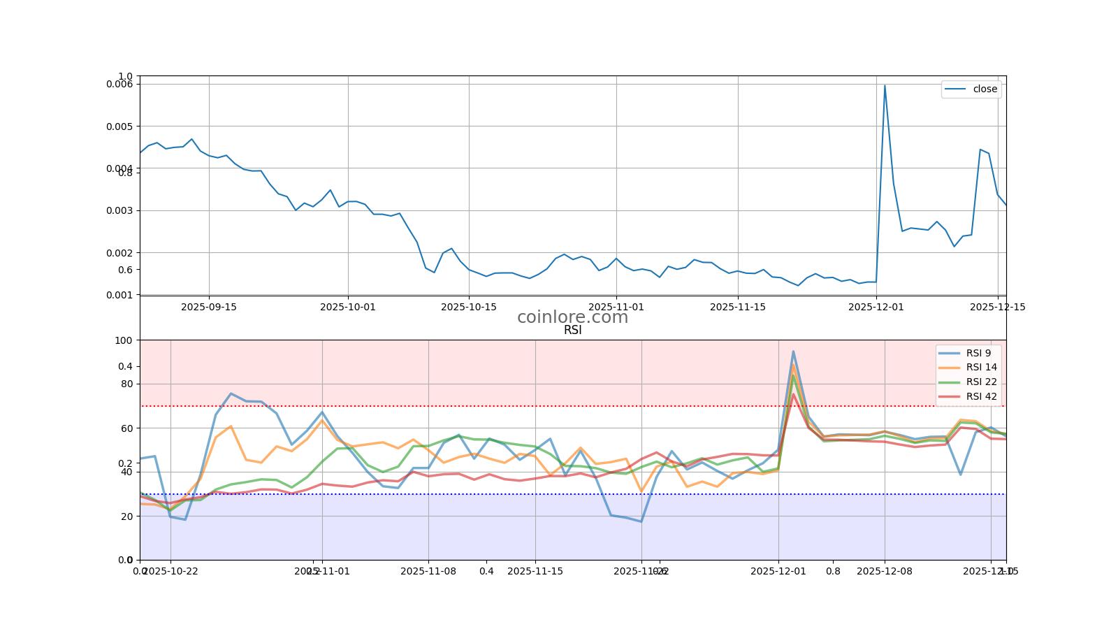 Shoggoth (shoggoth.monster) RSI indicator