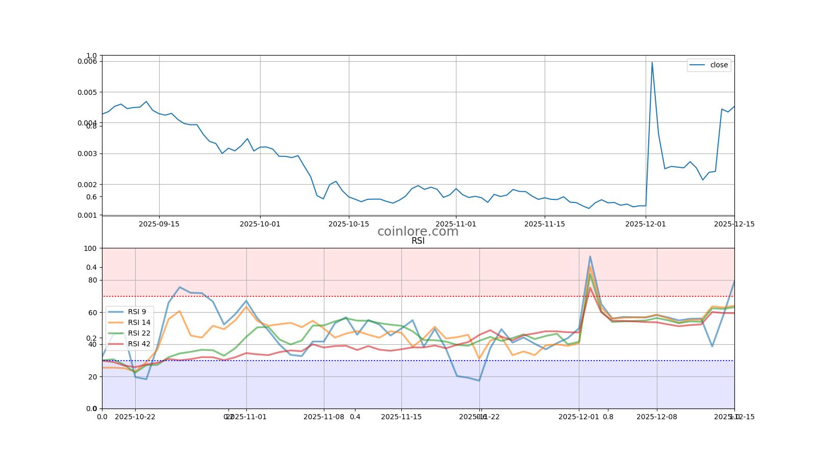 Shoggoth (shoggoth.monster) RSI indicator