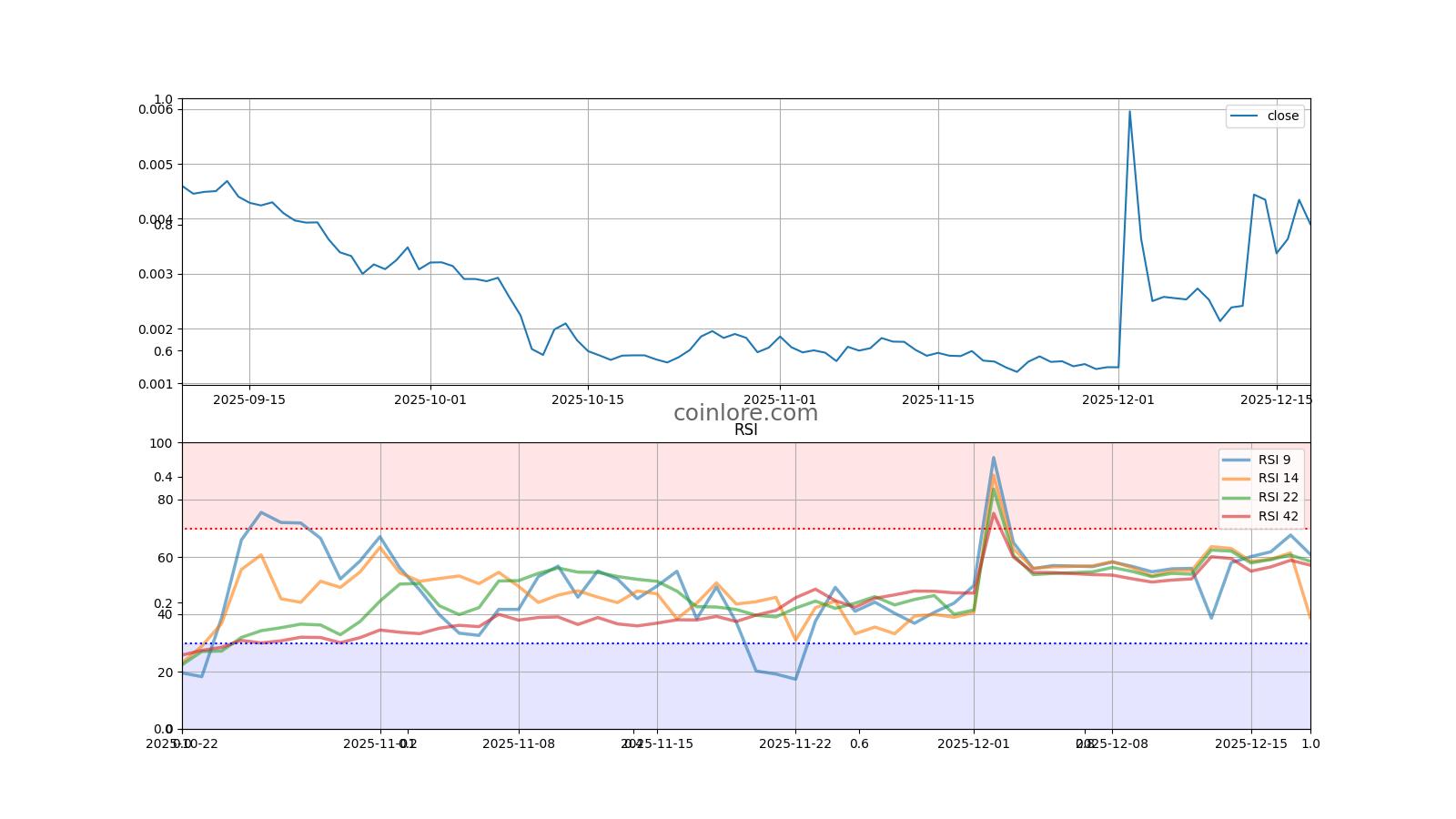 Shoggoth (shoggoth.monster) RSI indicator