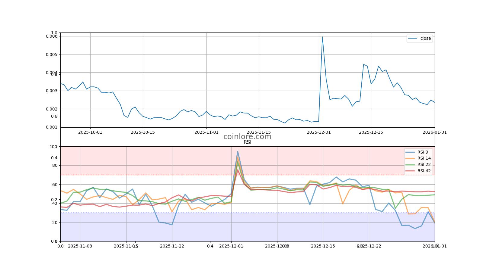 Shoggoth (shoggoth.monster) RSI indicator