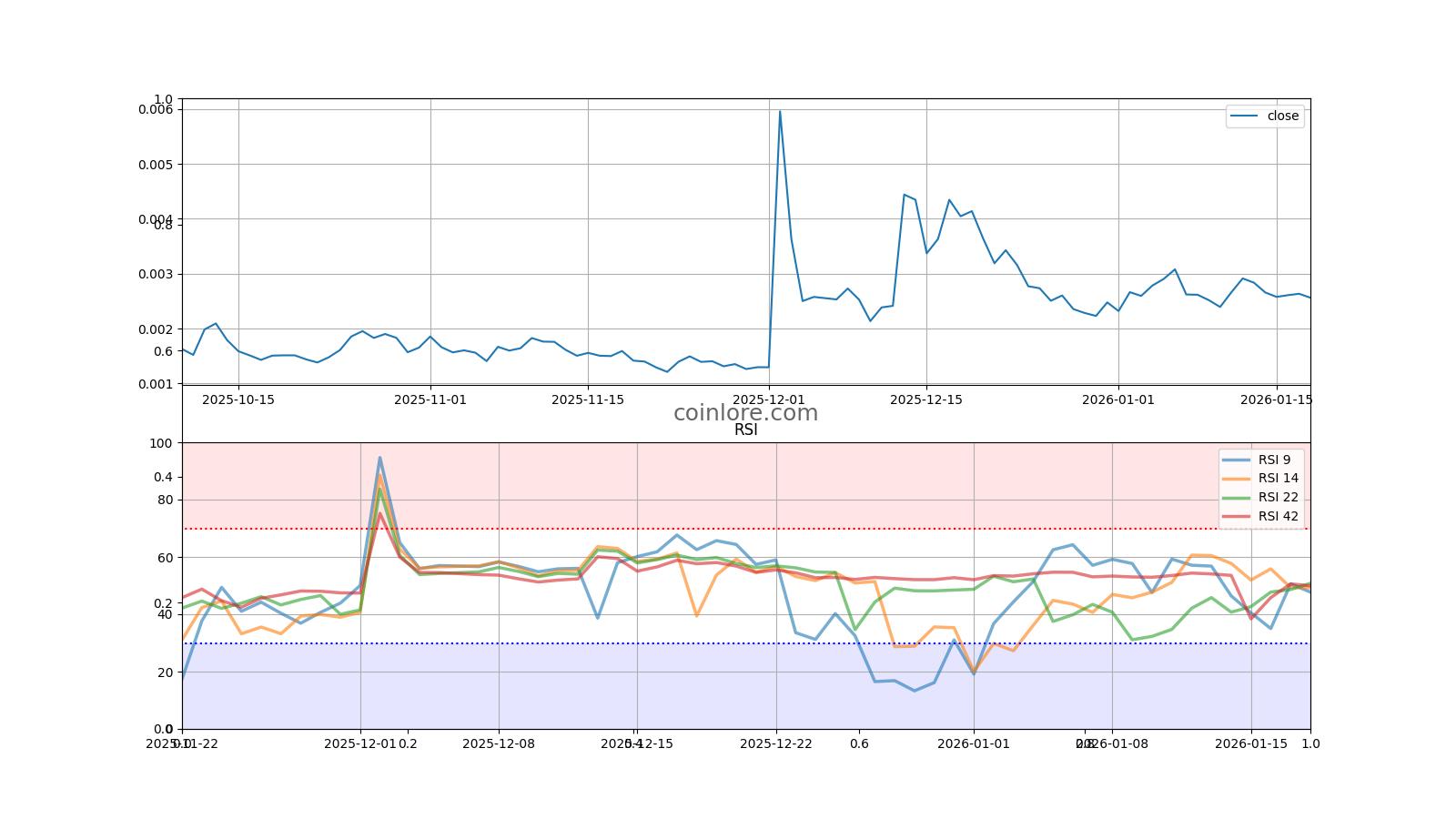 Shoggoth (shoggoth.monster) RSI indicator